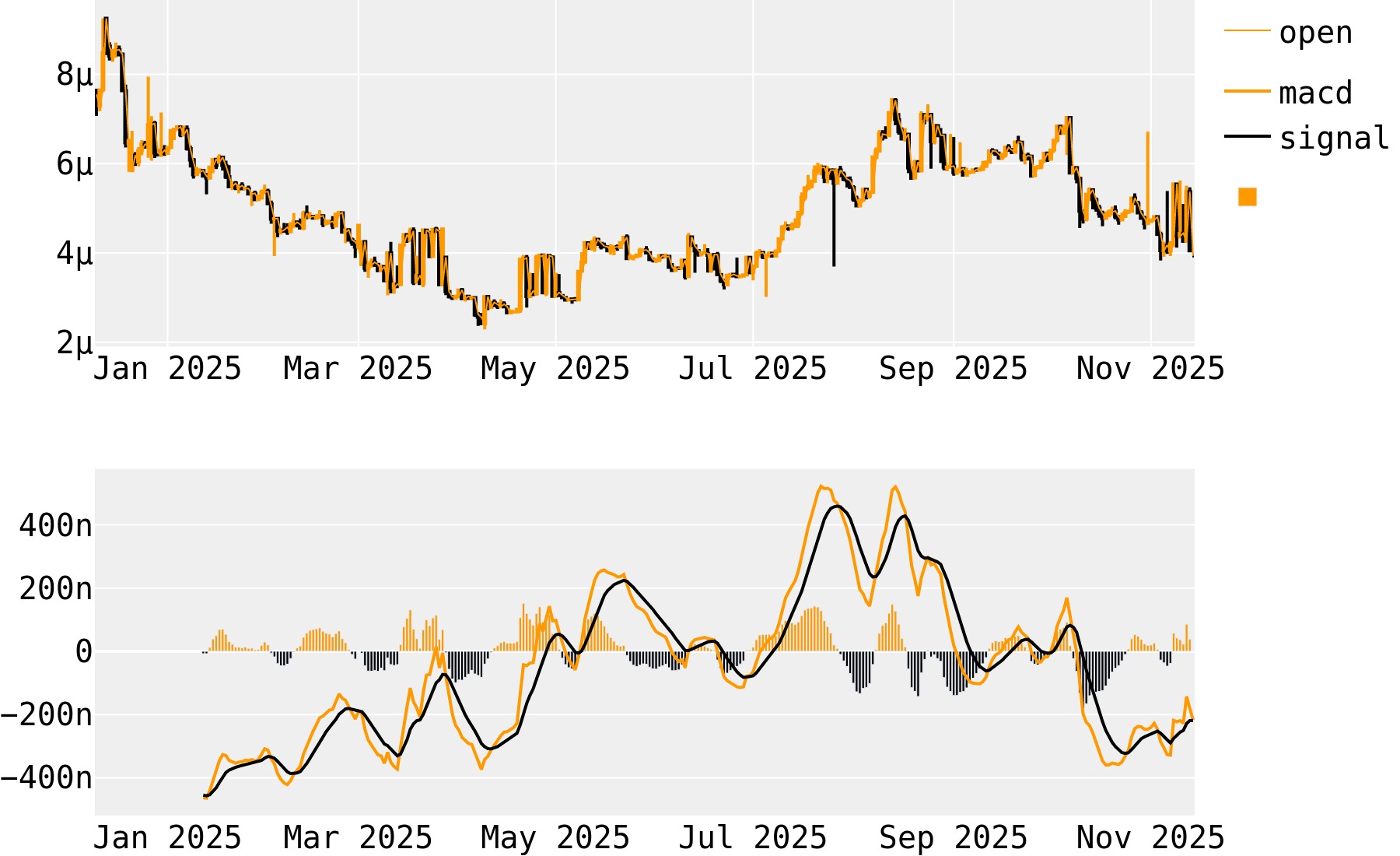 Pussy Financial MACD