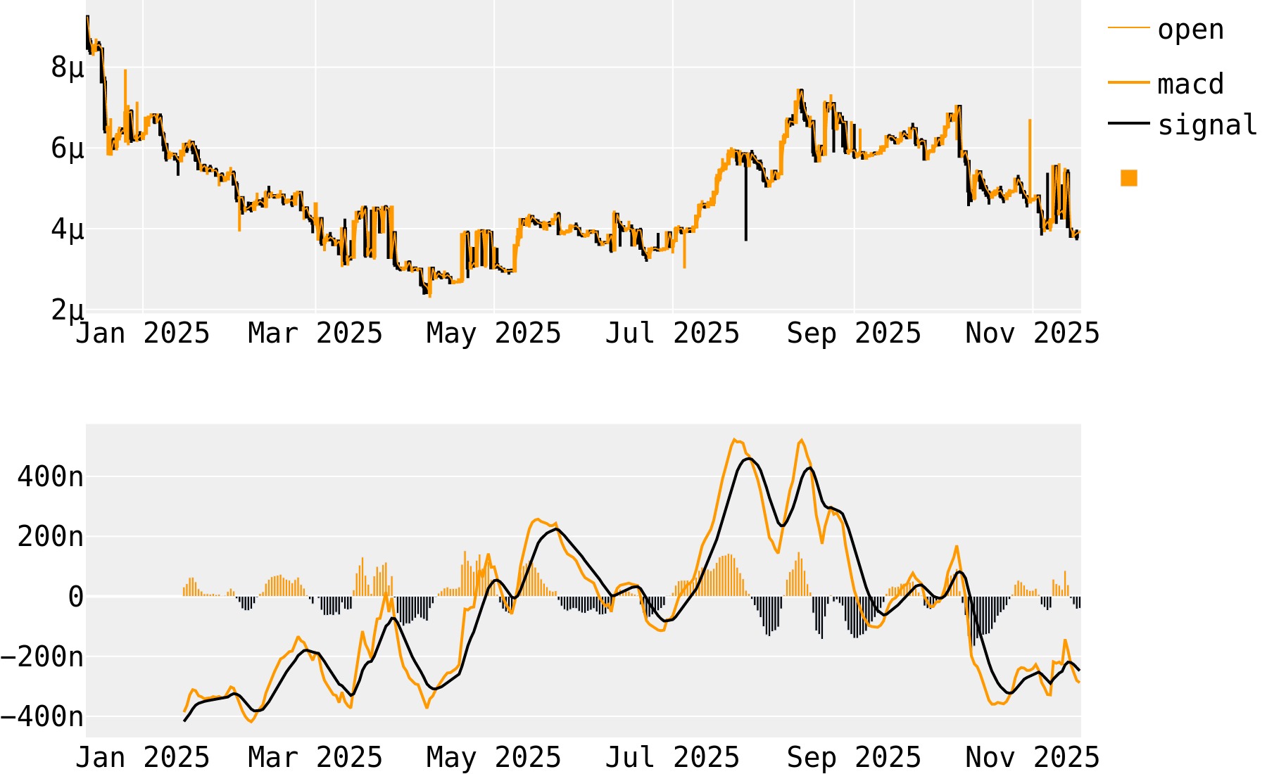 Pussy Financial MACD