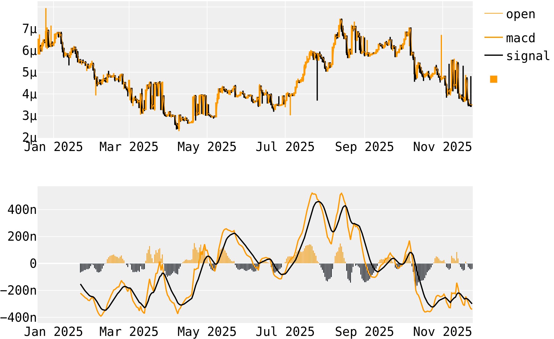 Pussy Financial MACD