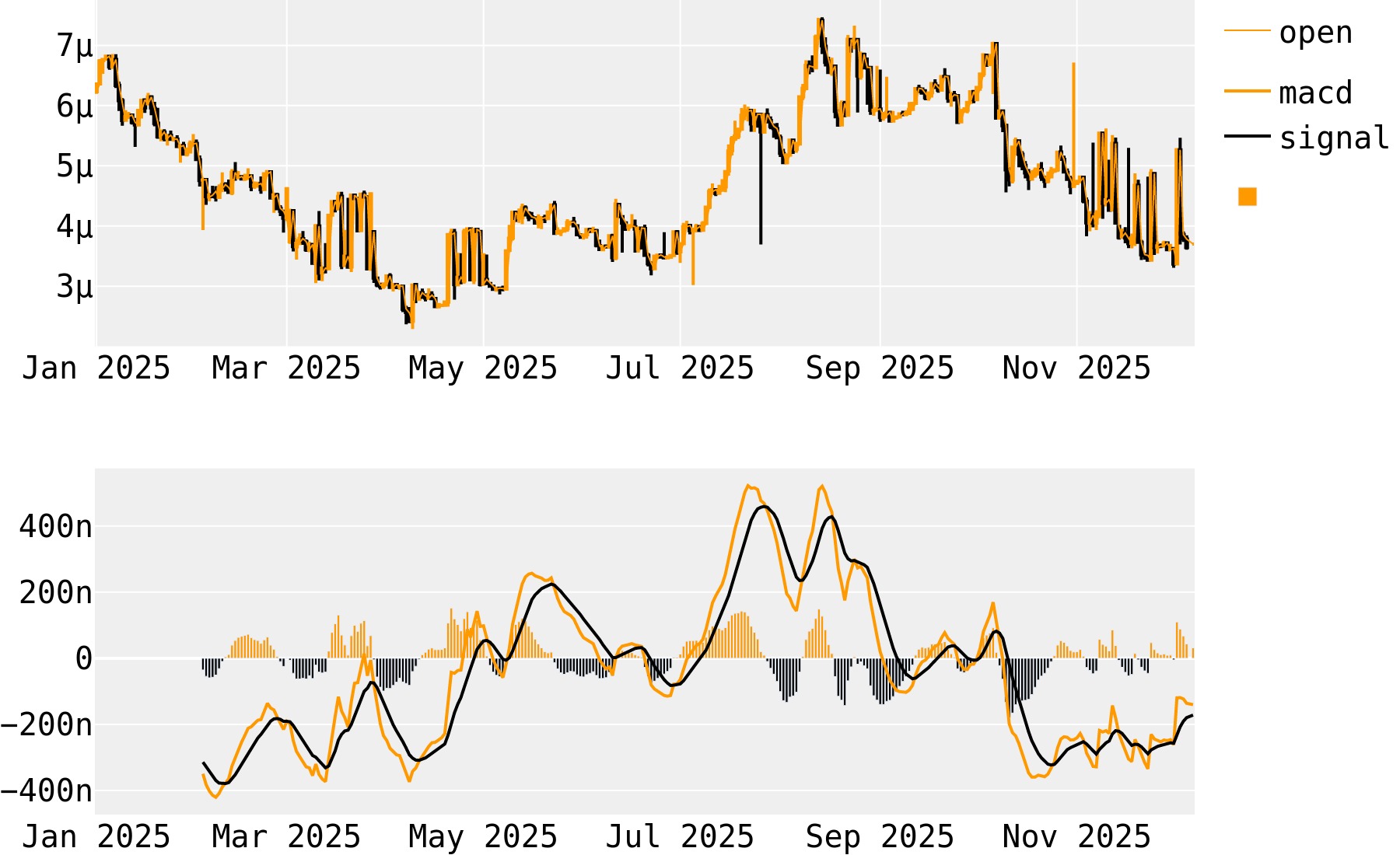 Pussy Financial MACD