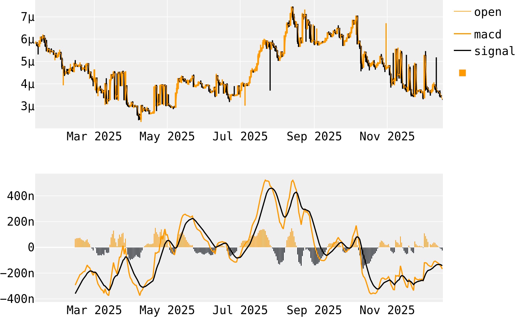 Pussy Financial MACD