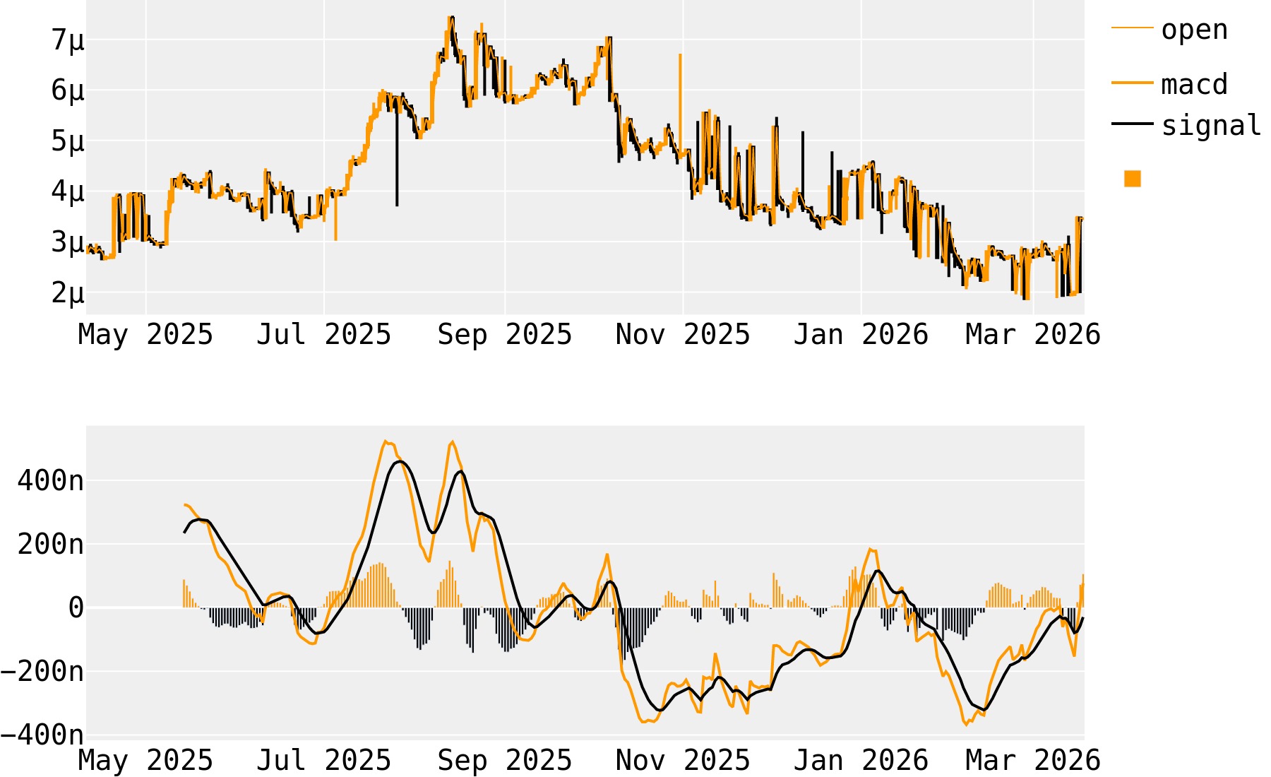 Pussy Financial MACD