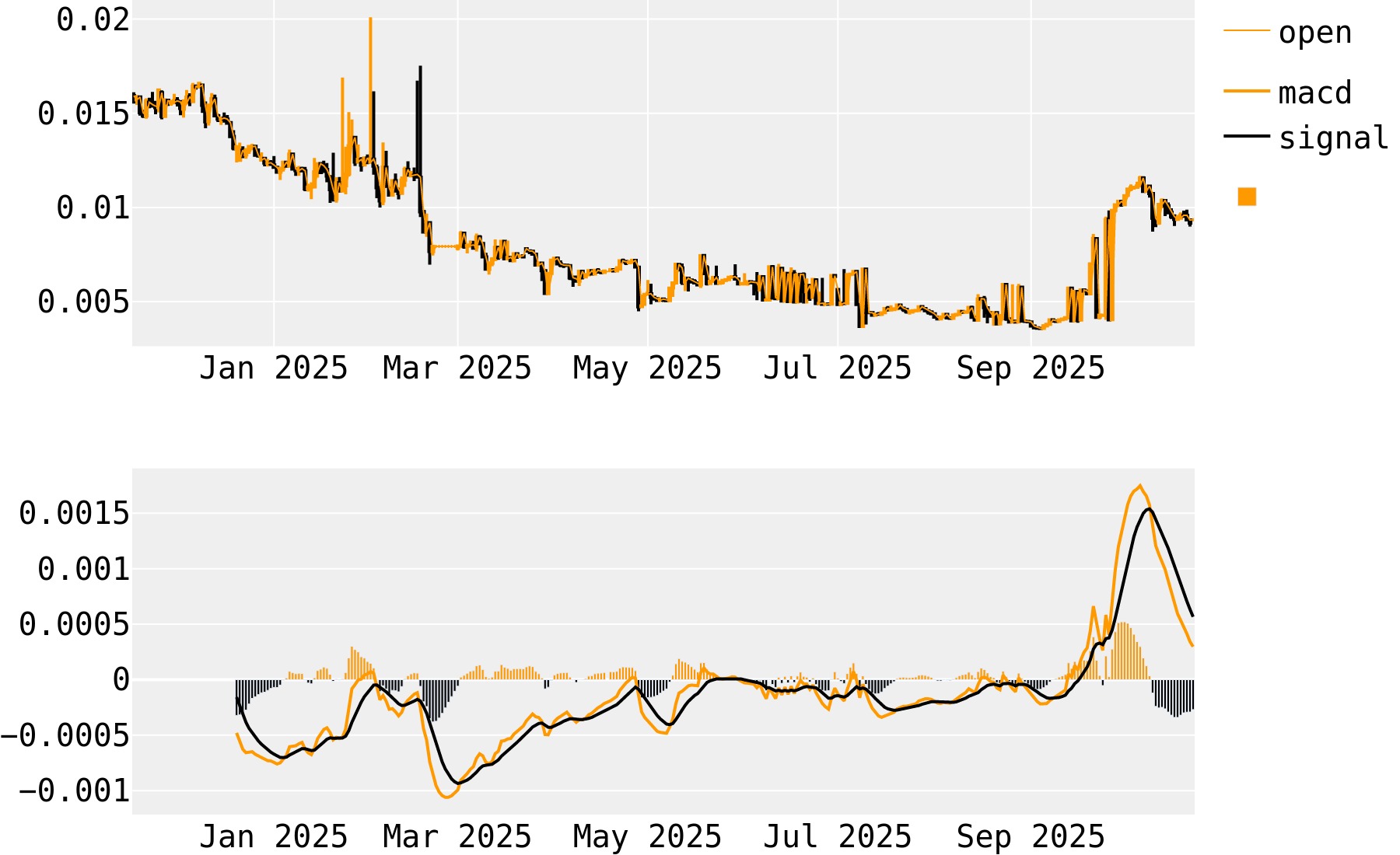 Qmall MACD