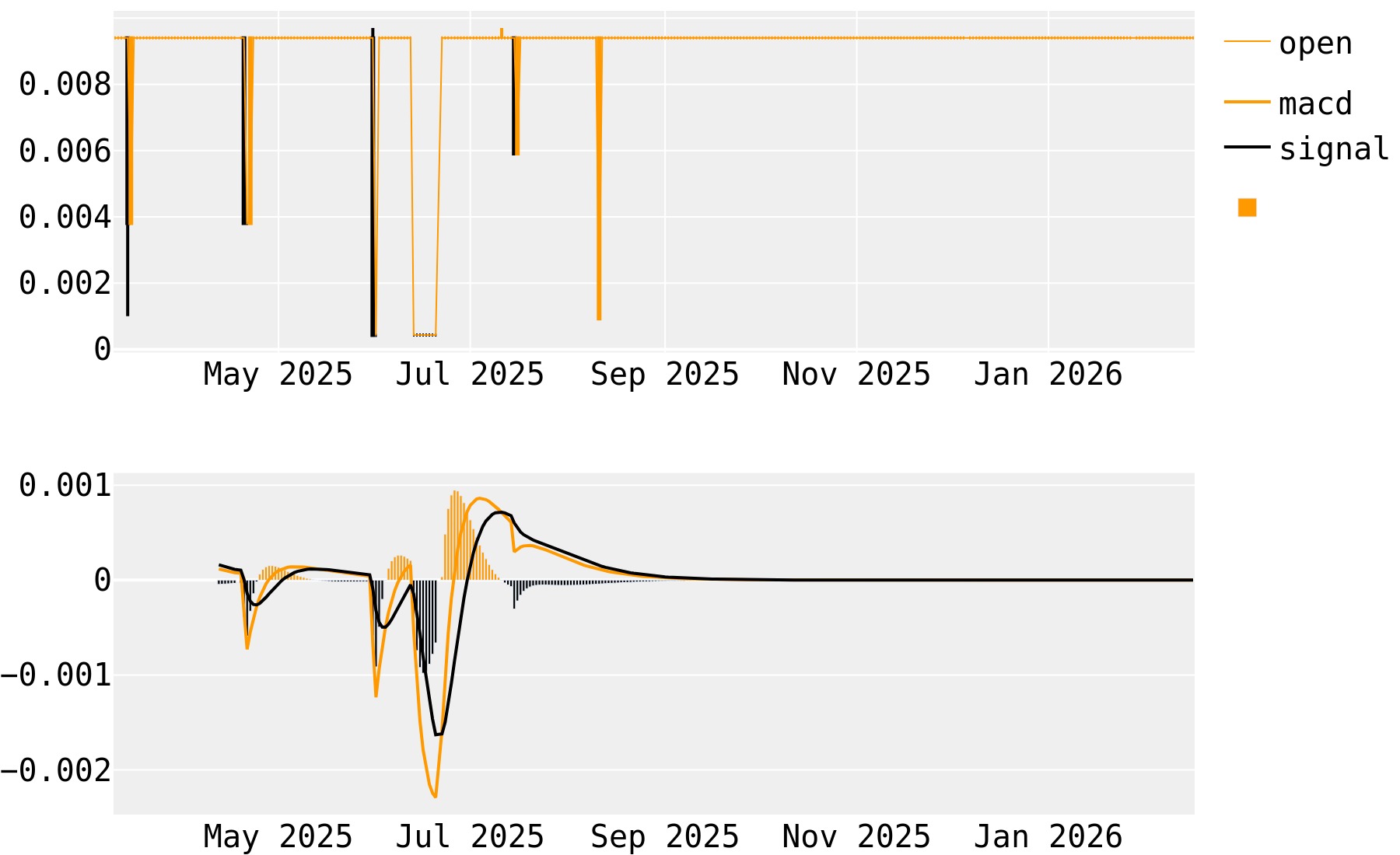 Open Custody Protocol SMA