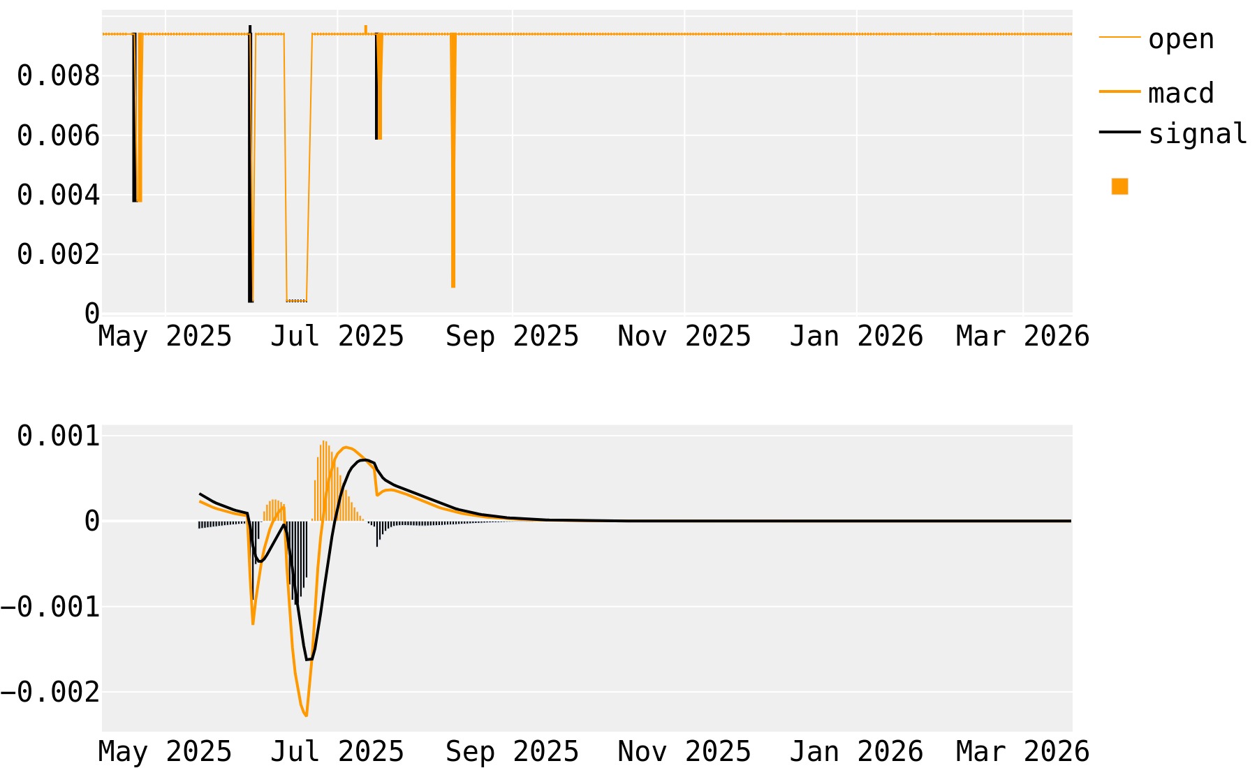Open Custody Protocol SMA