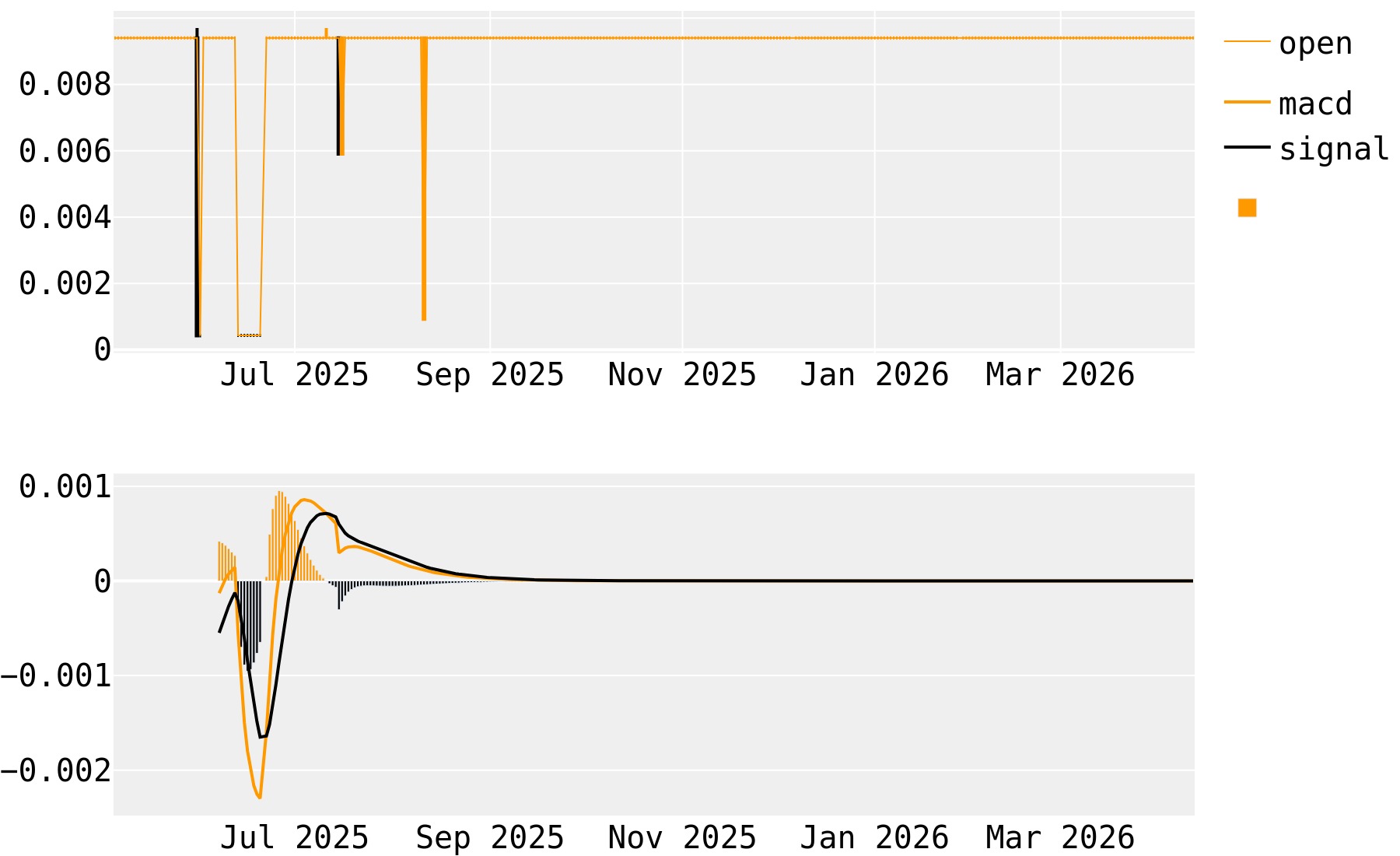 Open Custody Protocol SMA