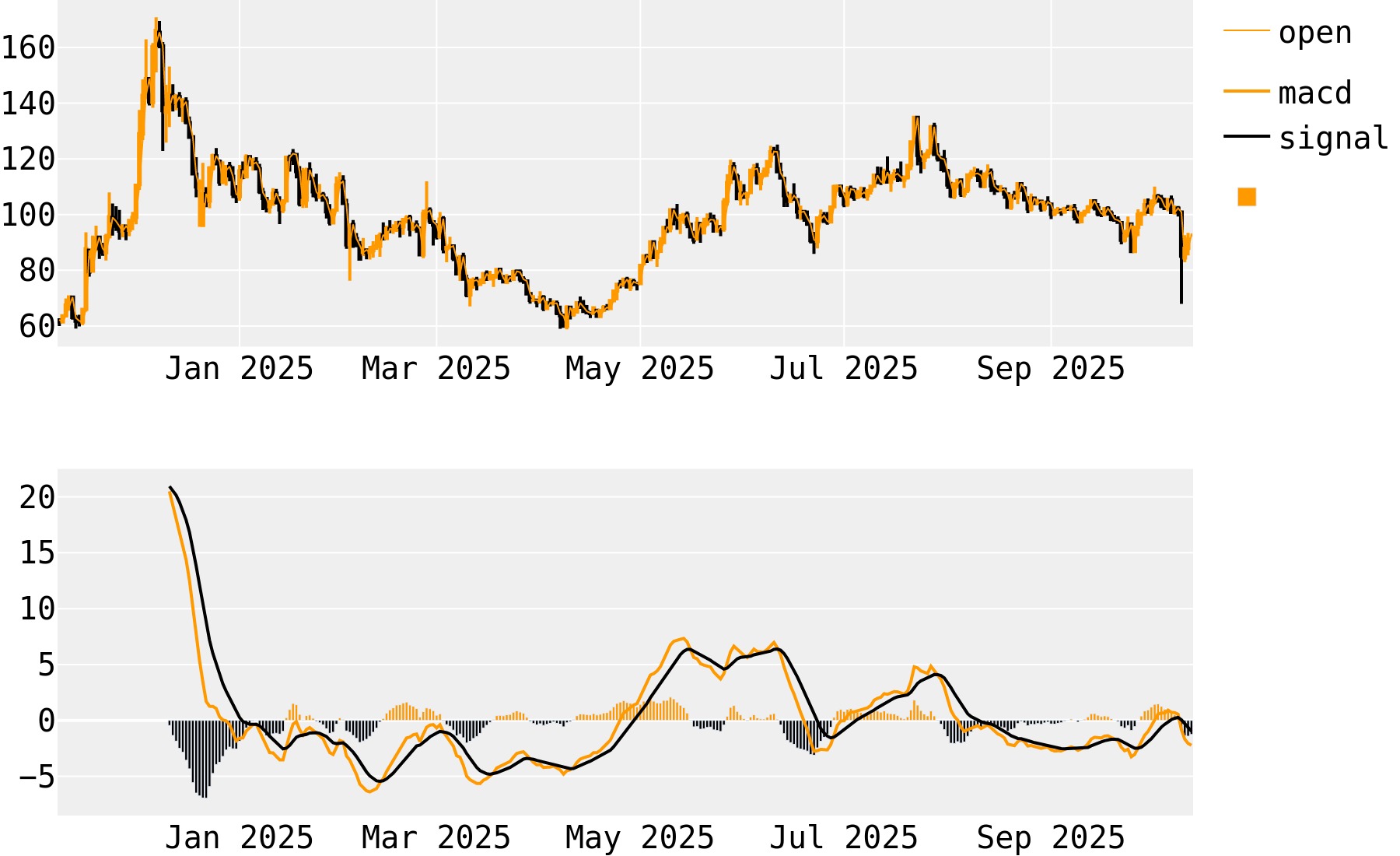 Quant SMA
