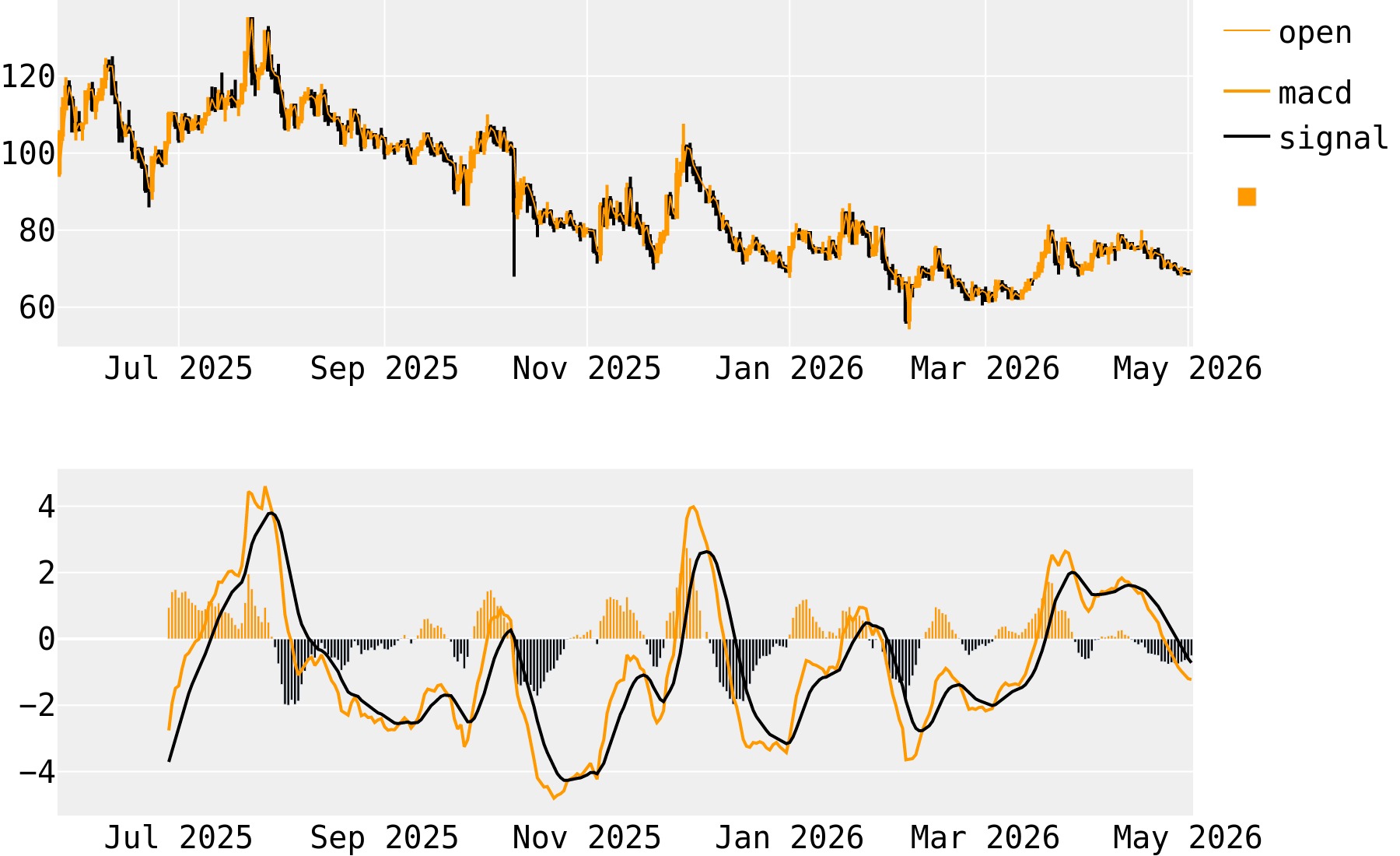 Quant SMA