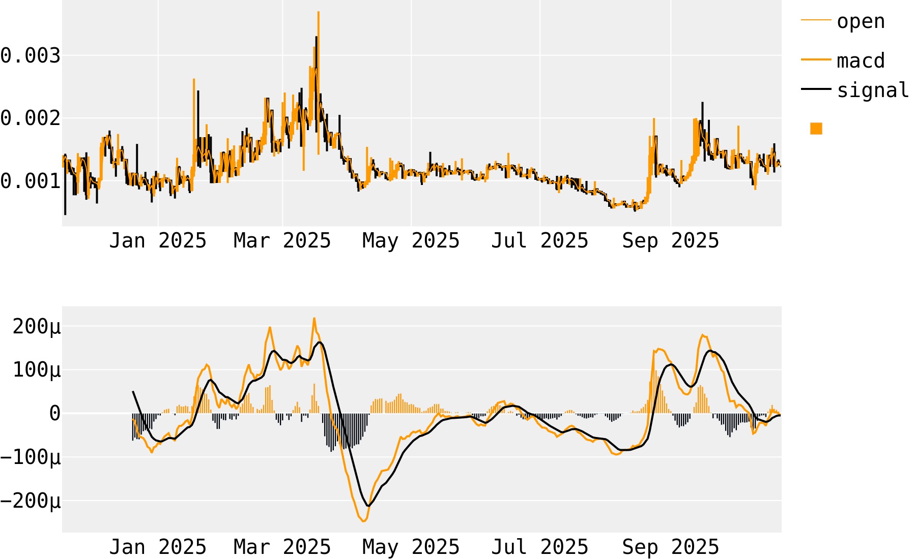 Quantstamp SMA