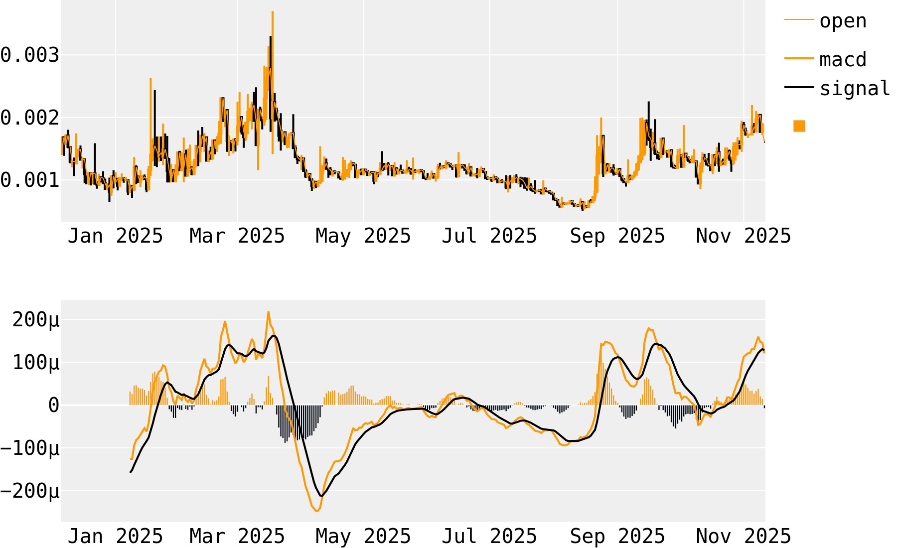 Quantstamp MACD