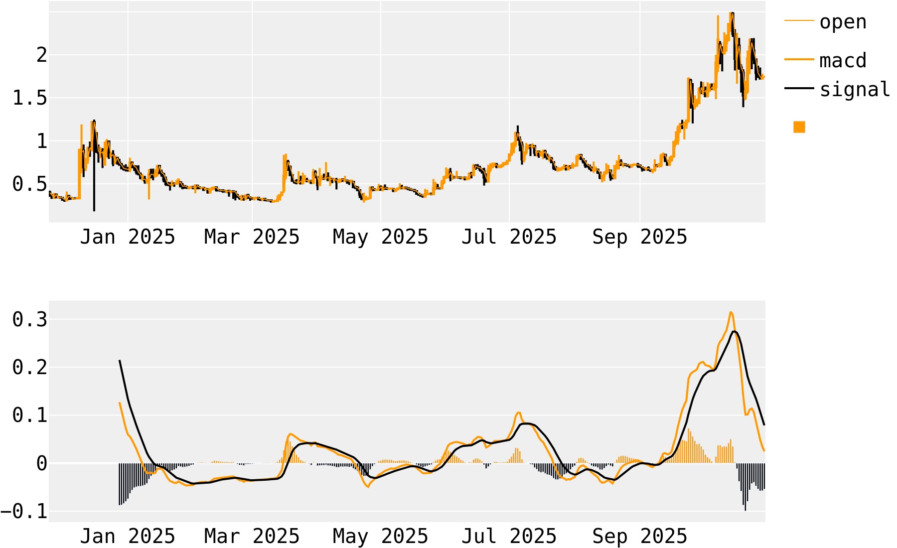 Quantum Resistant Ledger SMA