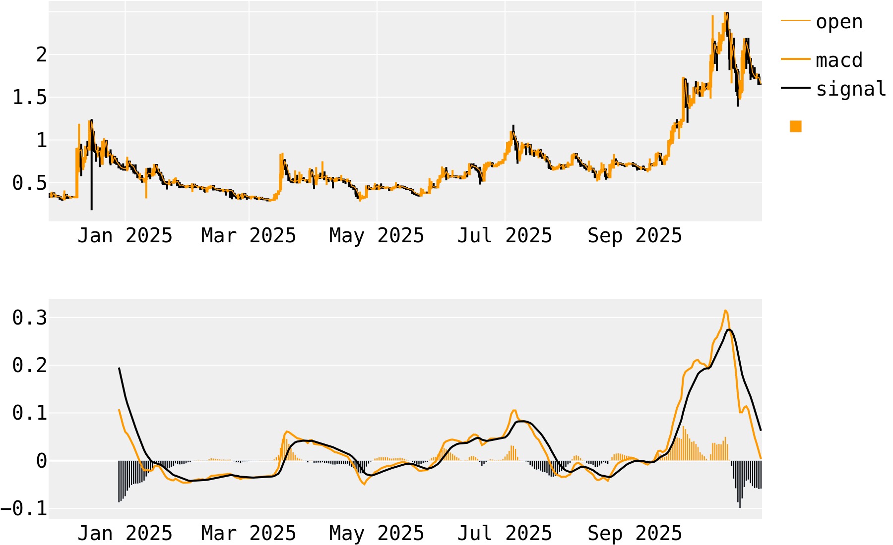 Quantum Resistant Ledger MACD