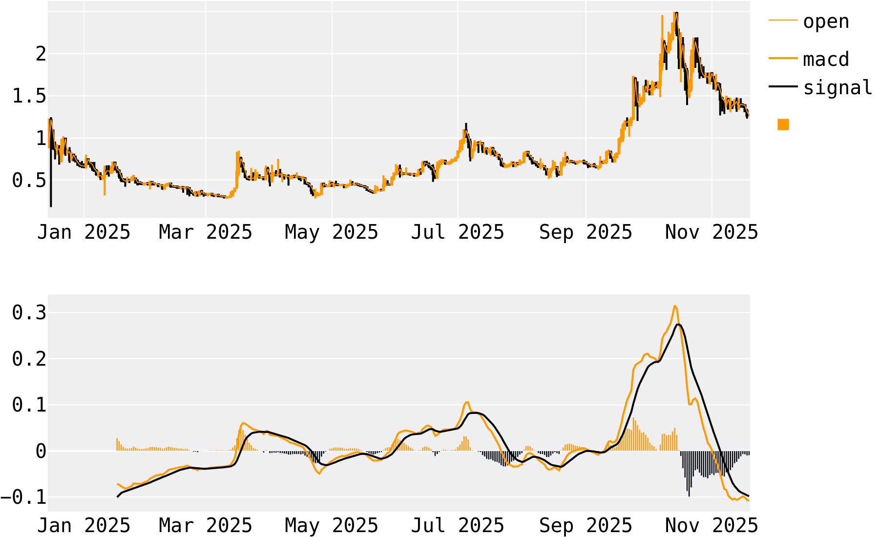 Quantum Resistant Ledger MACD