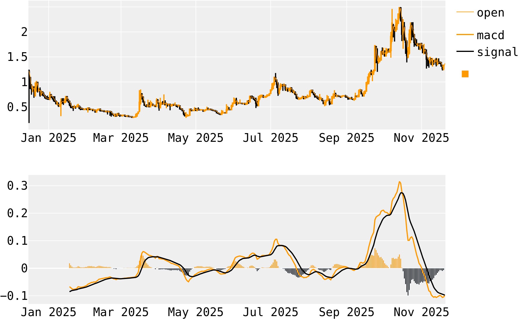 Quantum Resistant Ledger MACD
