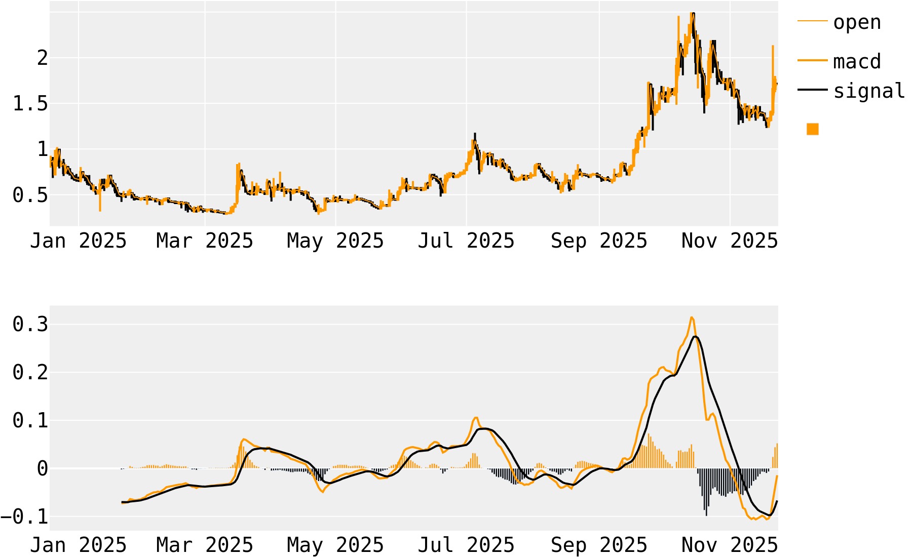 Quantum Resistant Ledger MACD