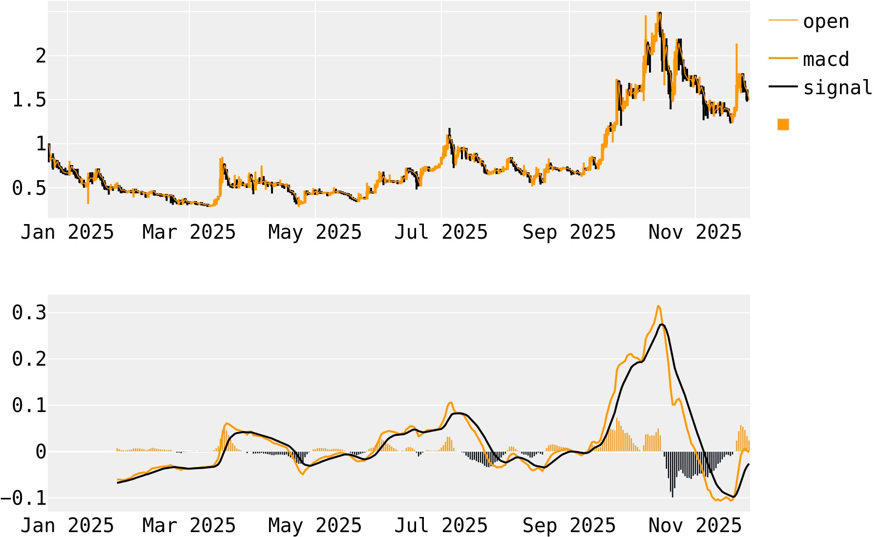 Quantum Resistant Ledger MACD