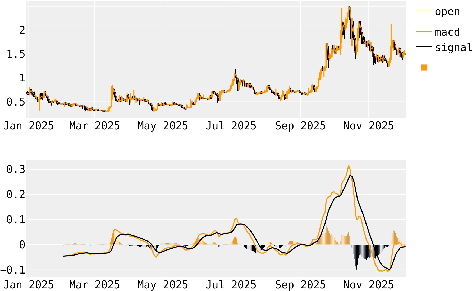 Quantum Resistant Ledger MACD