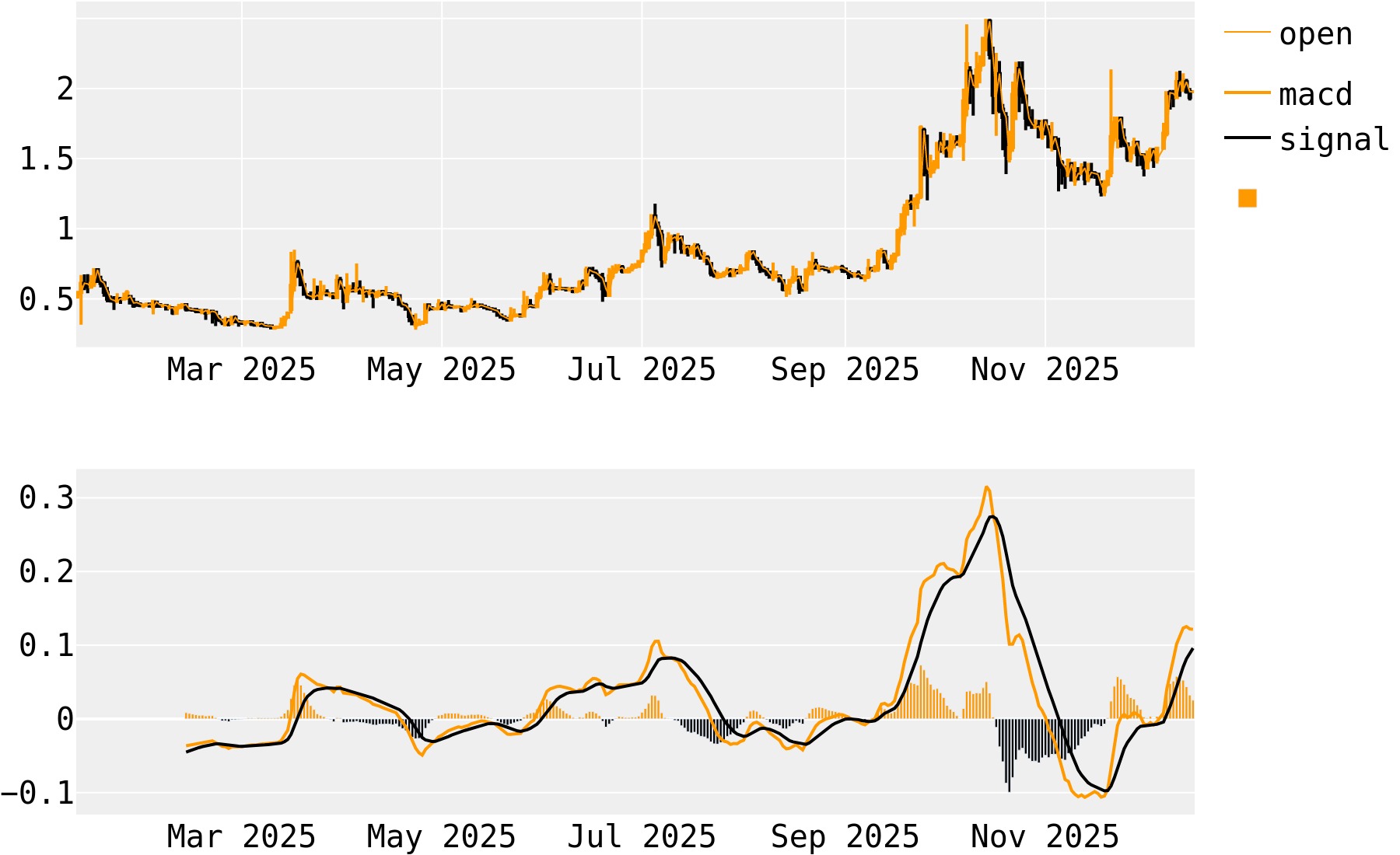 Quantum Resistant Ledger MACD