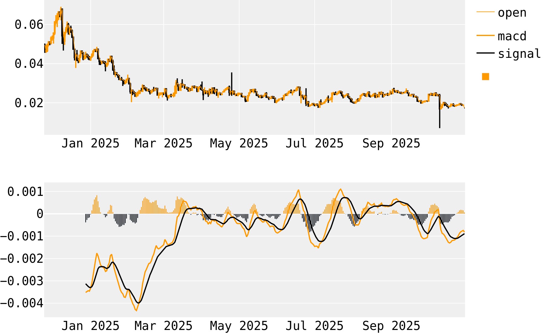 Quickswap [New] MACD
