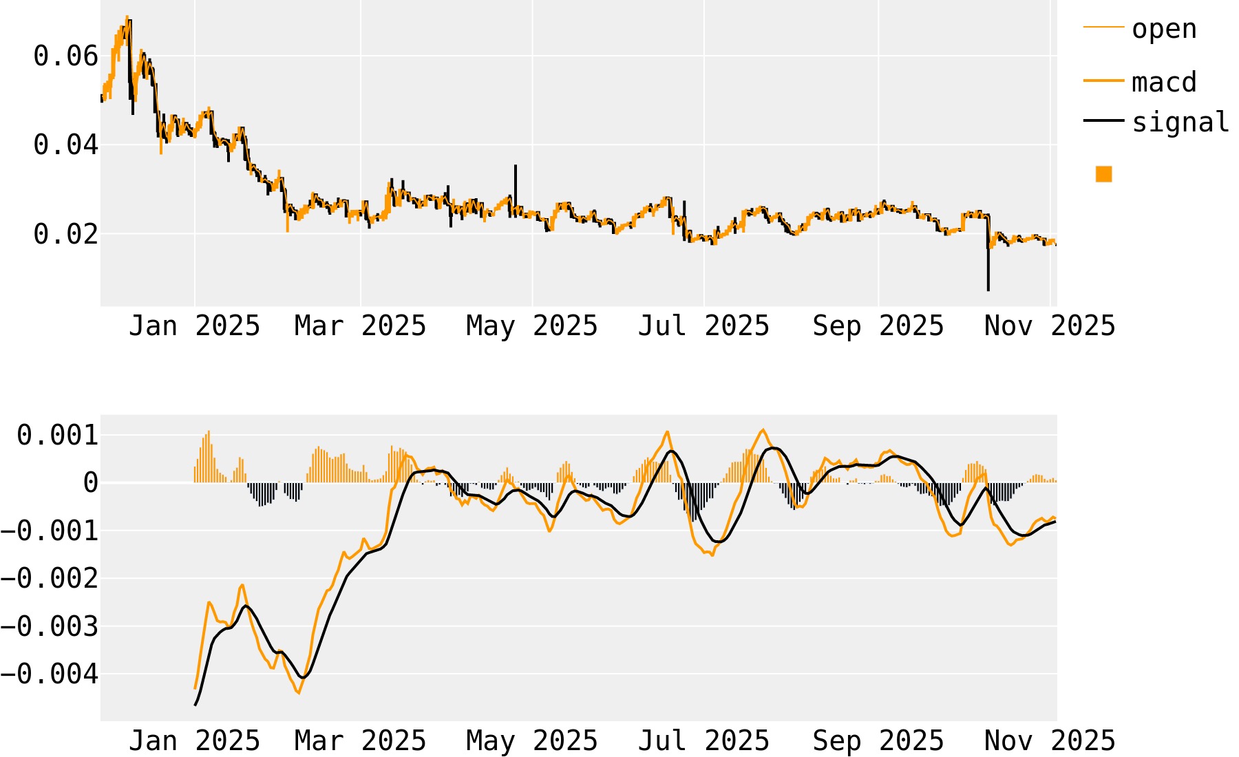 Quickswap [New] MACD