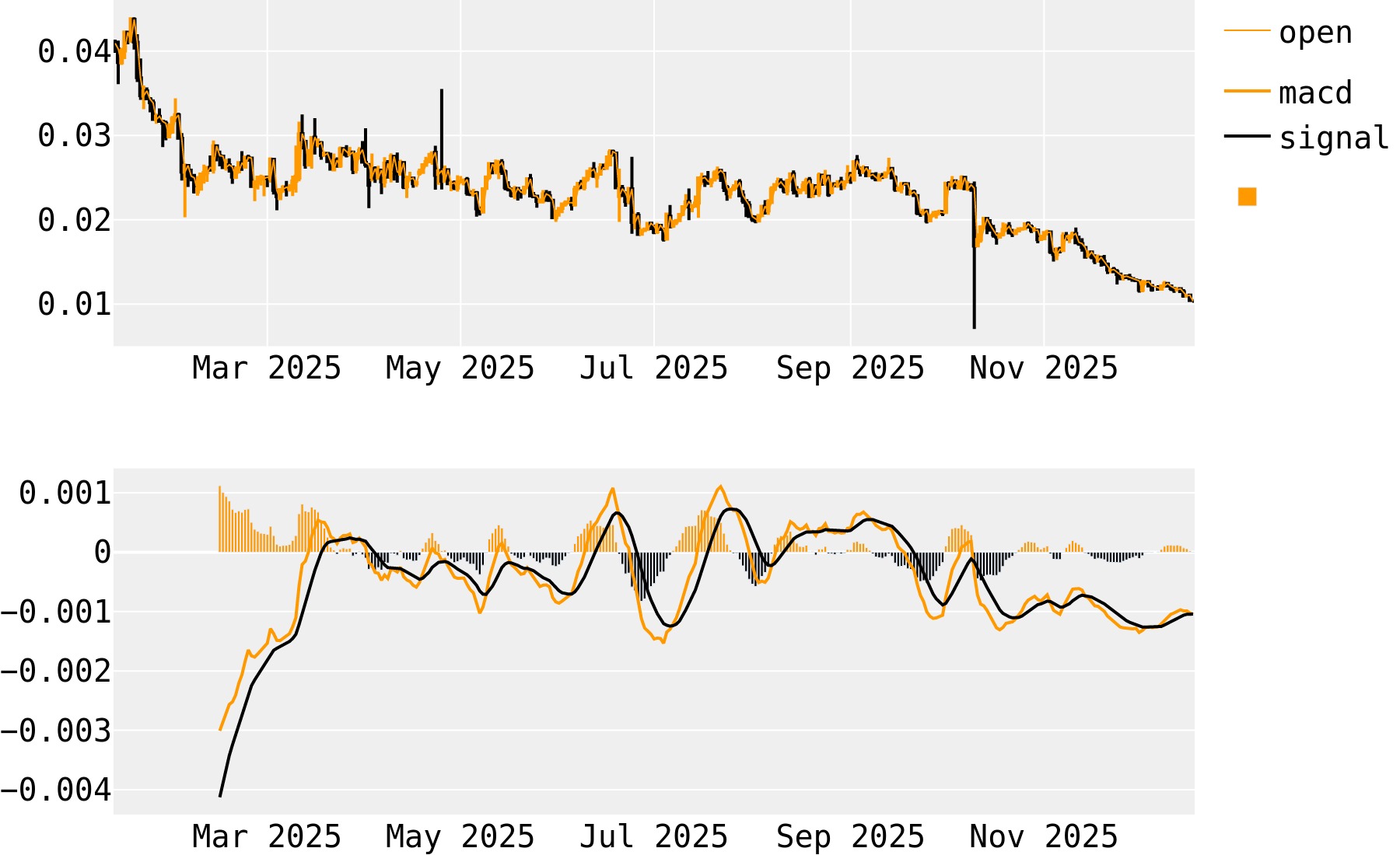 Quickswap [New] MACD