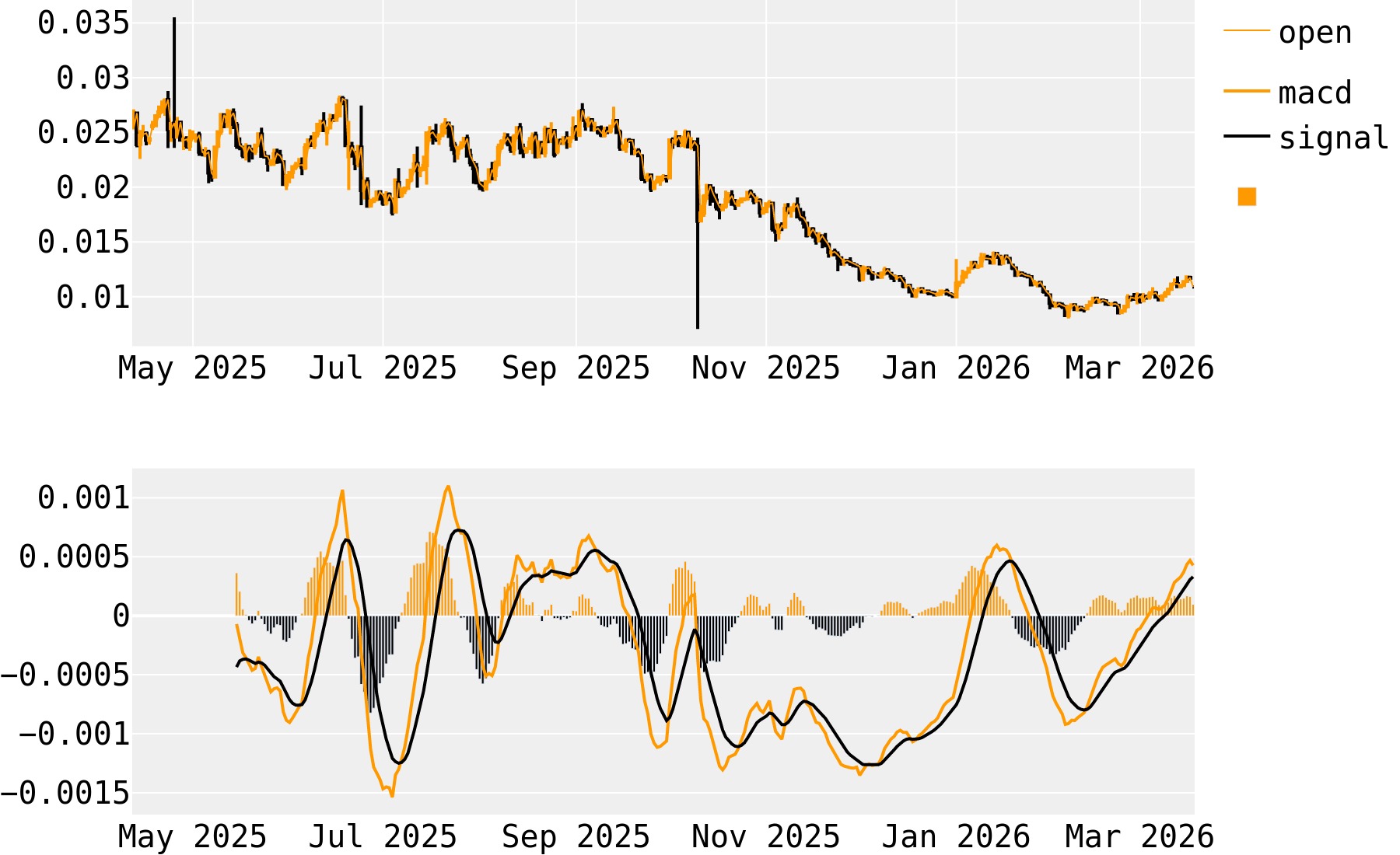 Quickswap [New] MACD