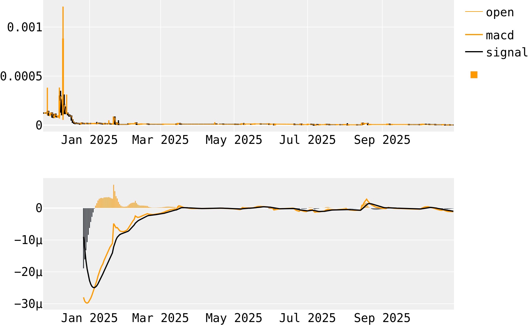 RADA Foundation MACD