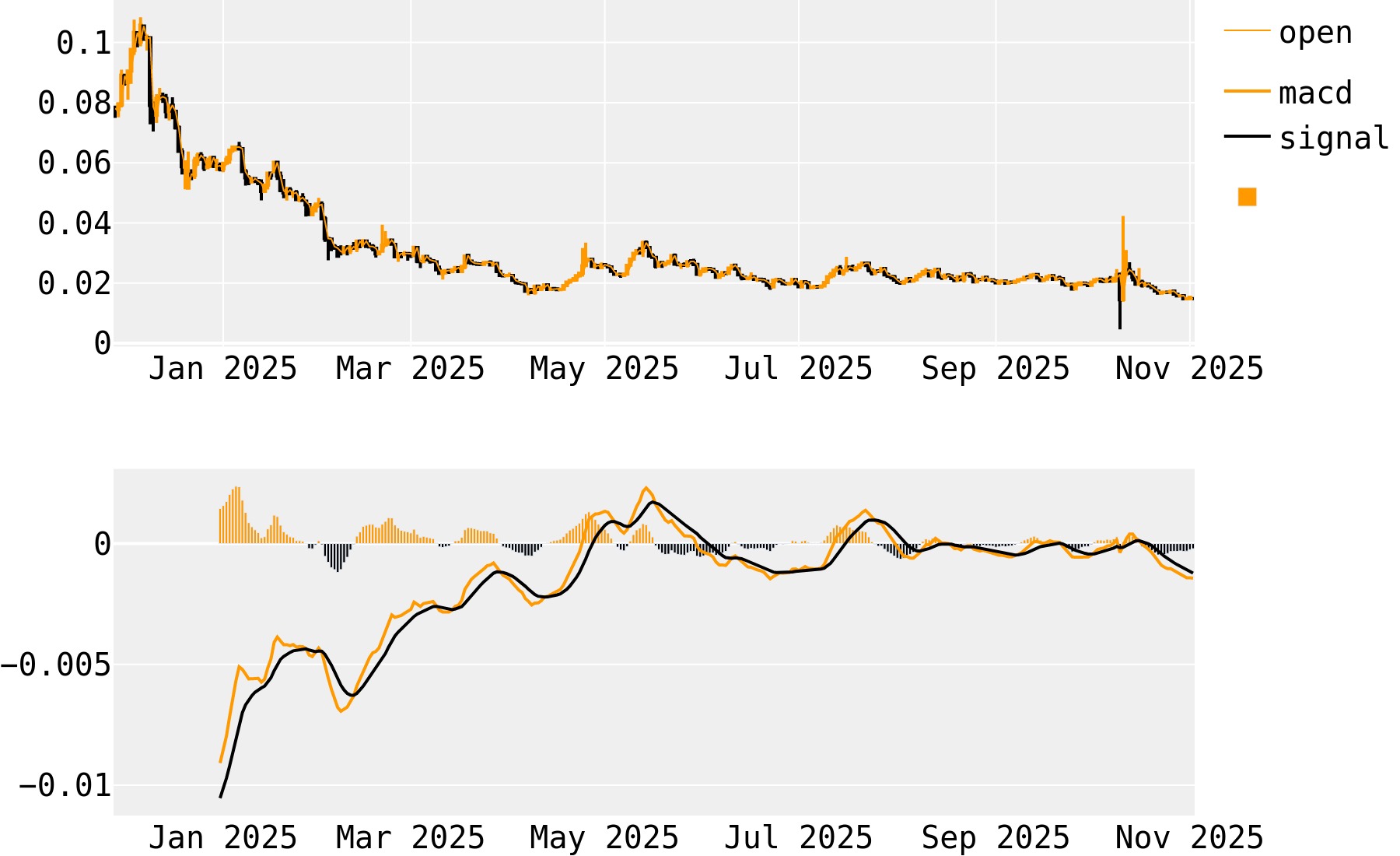 Radiant Capital MACD