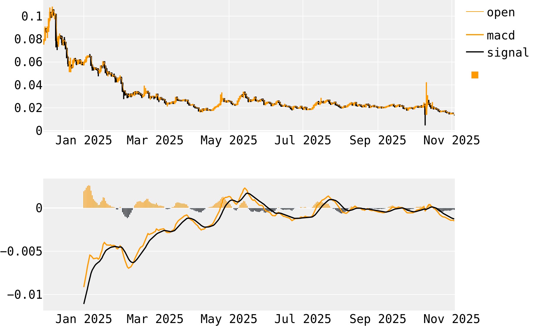 Radiant Capital MACD