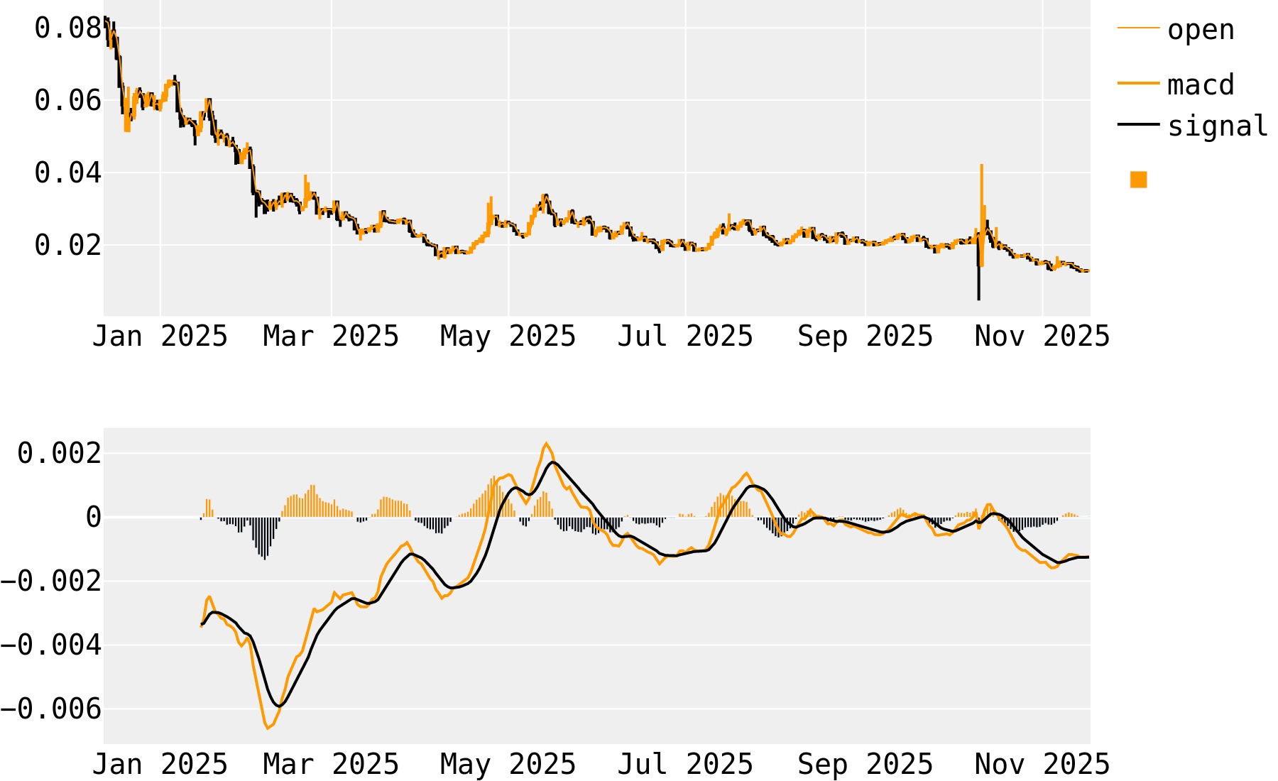 Radiant Capital MACD