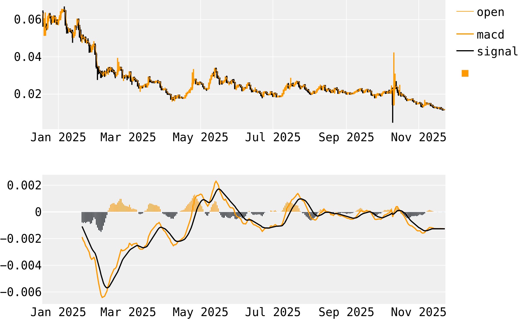 Radiant Capital MACD
