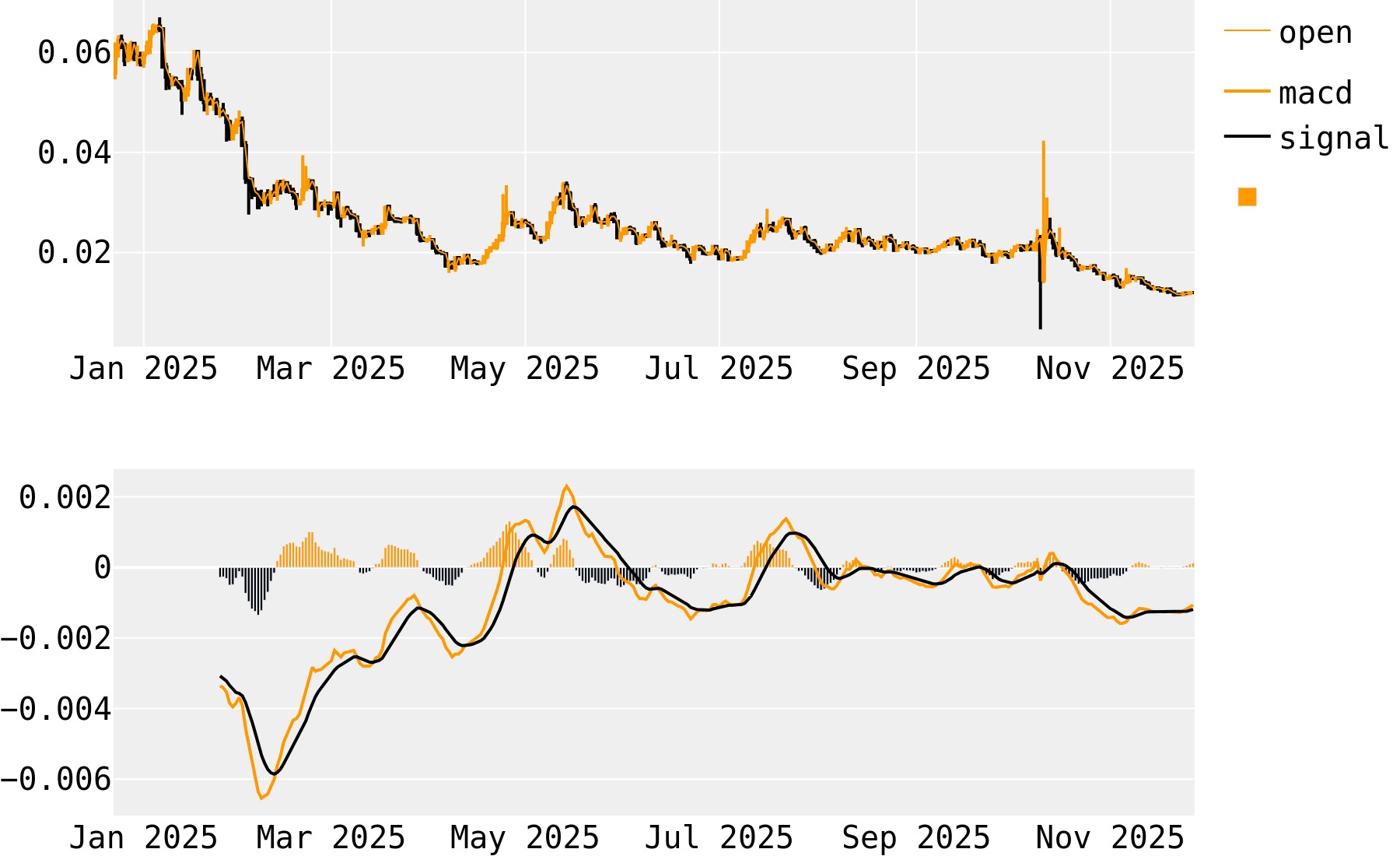 Radiant Capital MACD