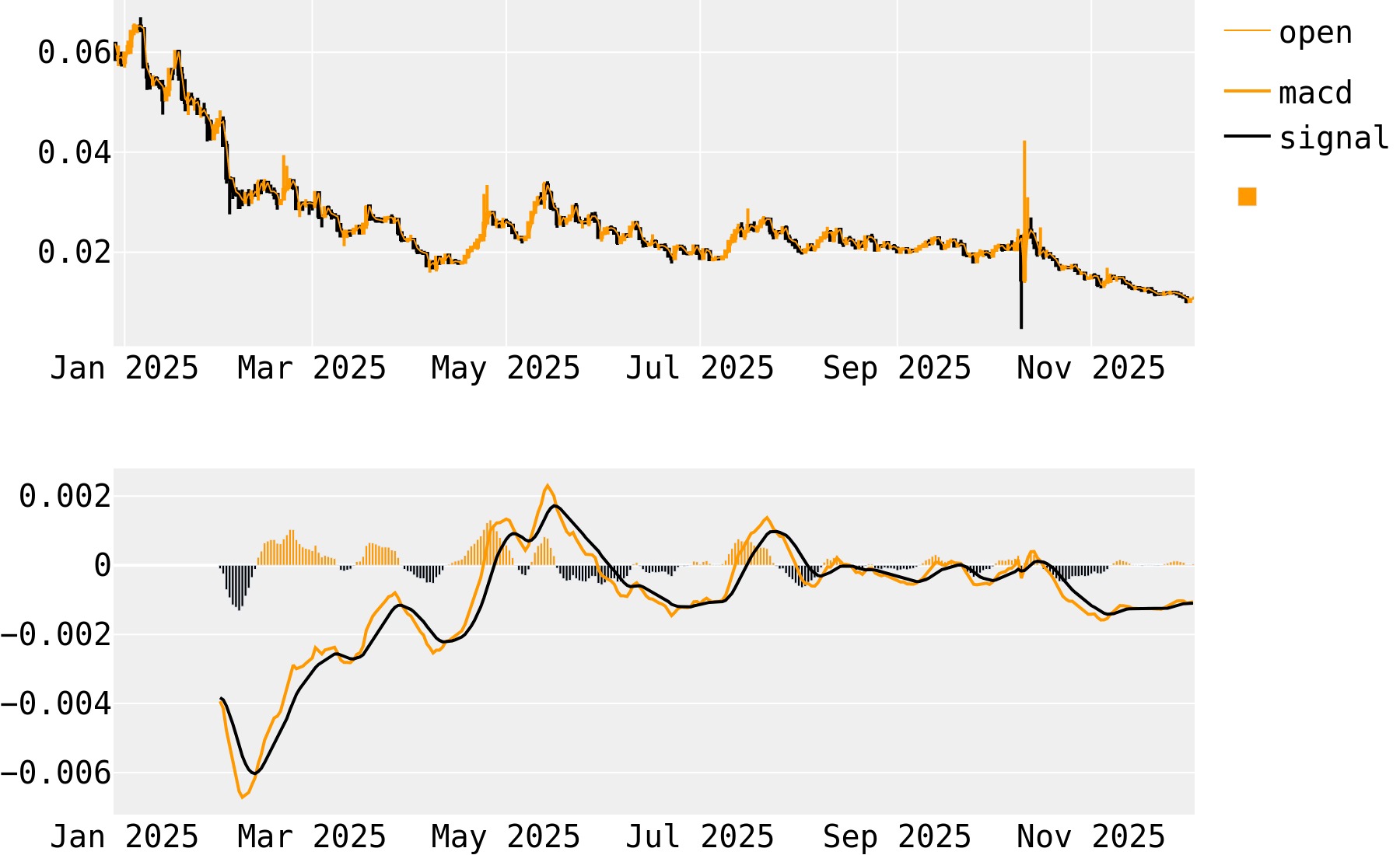 Radiant Capital MACD