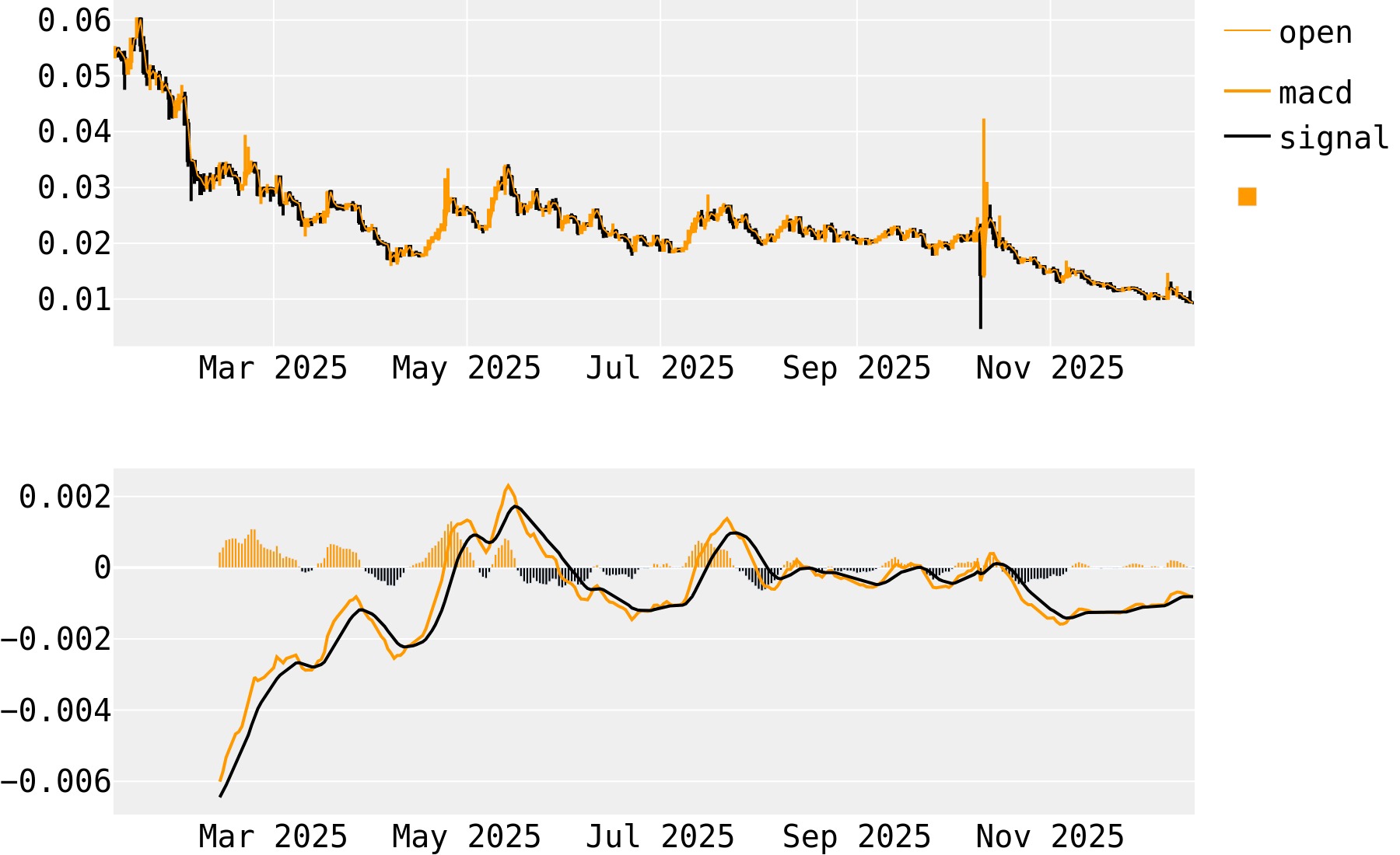 Radiant Capital MACD