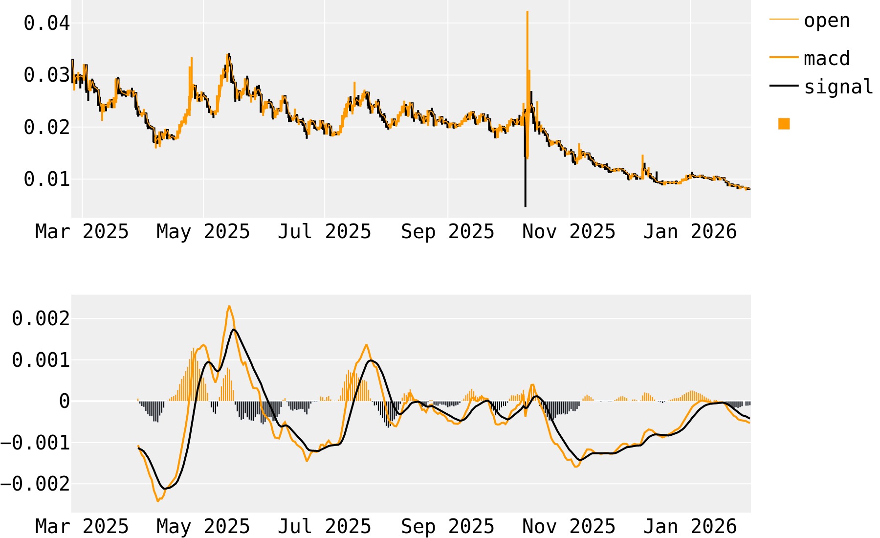 Radiant Capital MACD