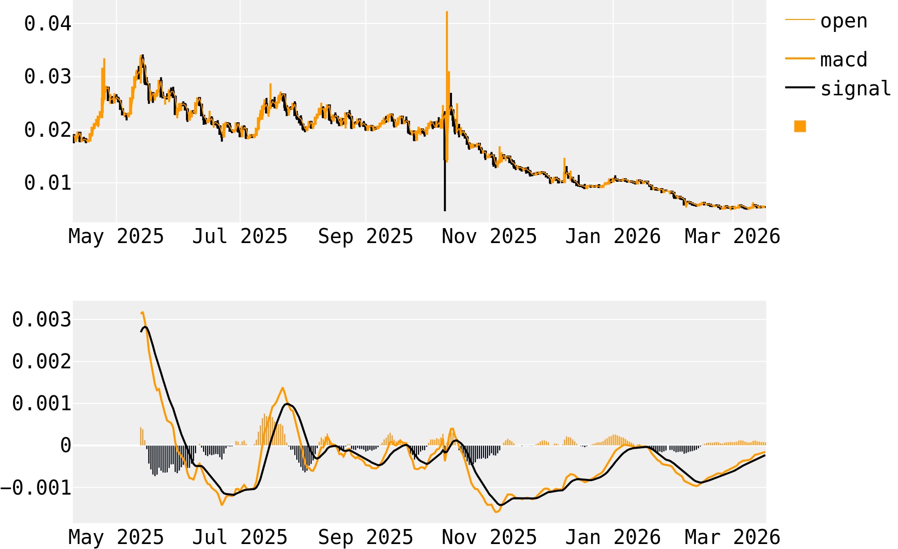 Radiant Capital MACD
