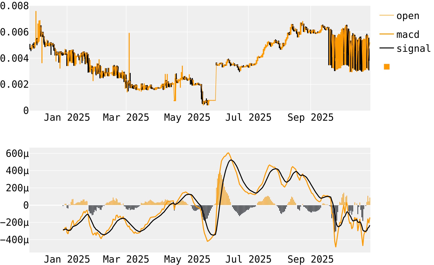 Raiden Network Token MACD