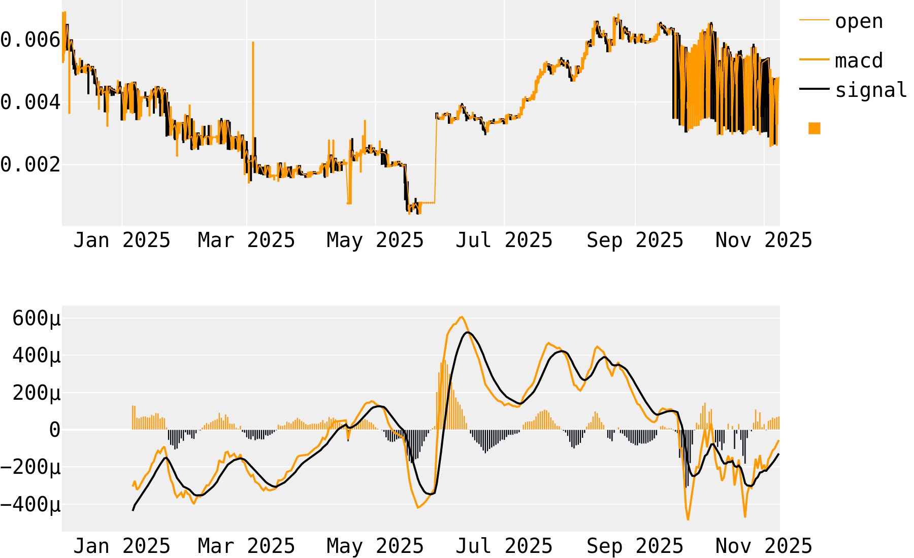 Raiden Network Token MACD