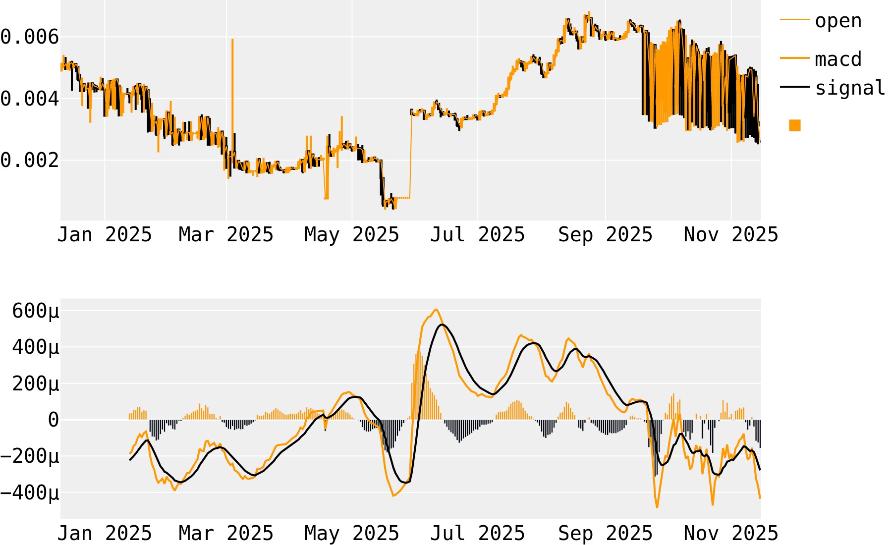 Raiden Network Token MACD