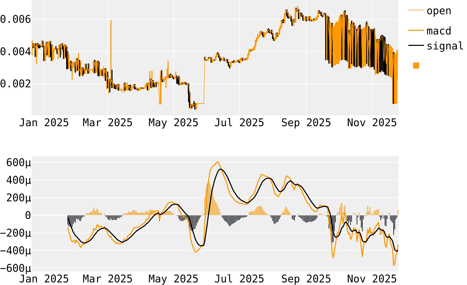 Raiden Network Token MACD