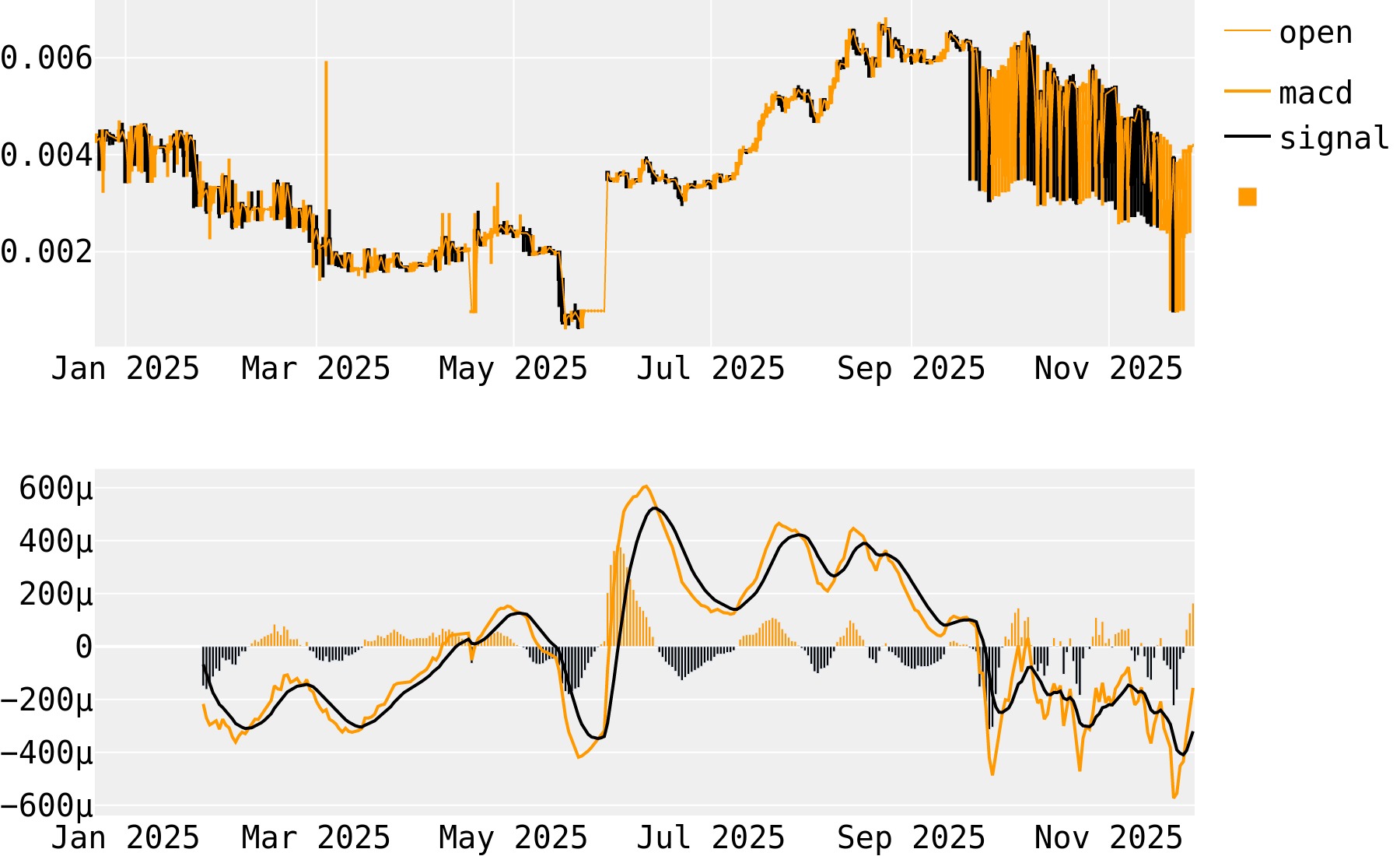 Raiden Network Token MACD