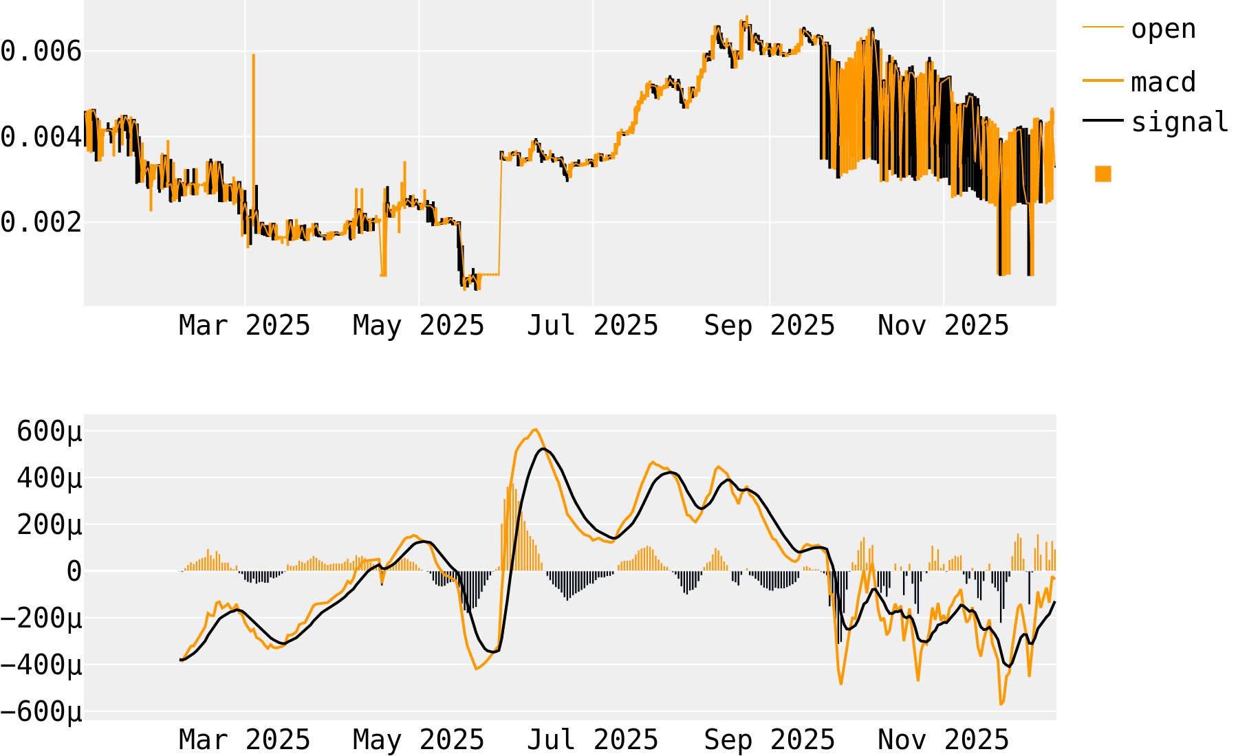 Raiden Network Token MACD