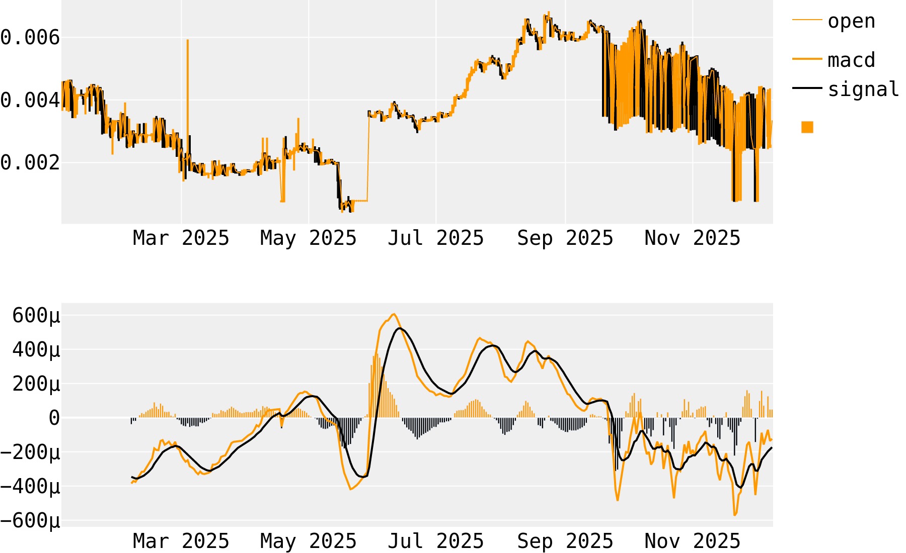 Raiden Network Token MACD