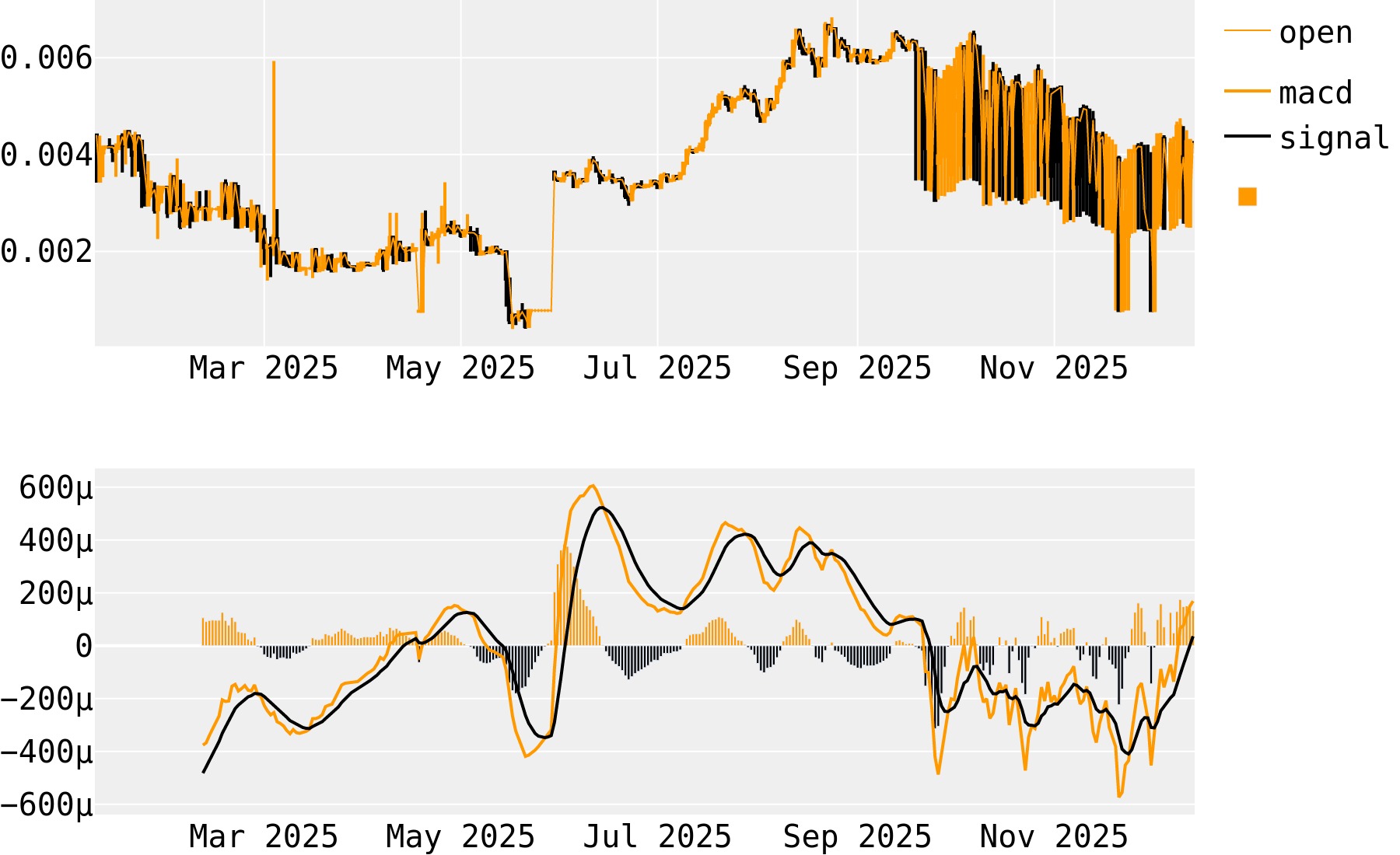 Raiden Network Token MACD