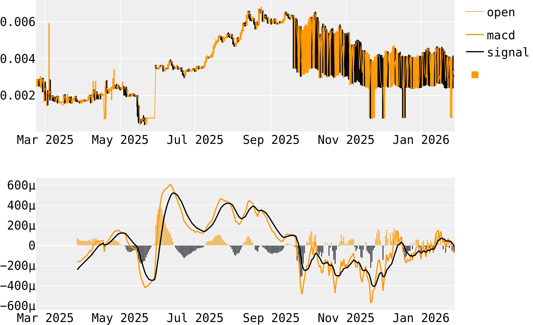 Raiden Network Token MACD