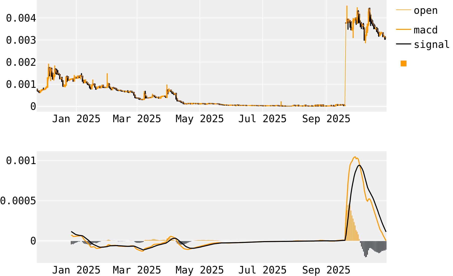Rainmaker Games MACD