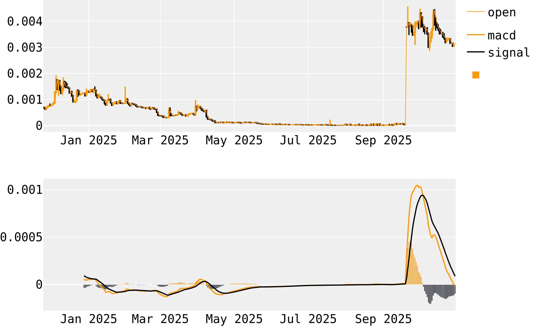 Rainmaker Games MACD