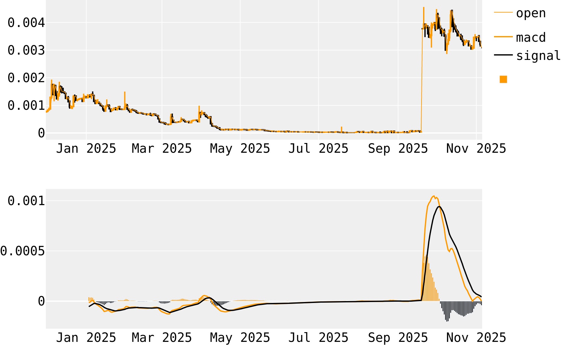 Rainmaker Games MACD