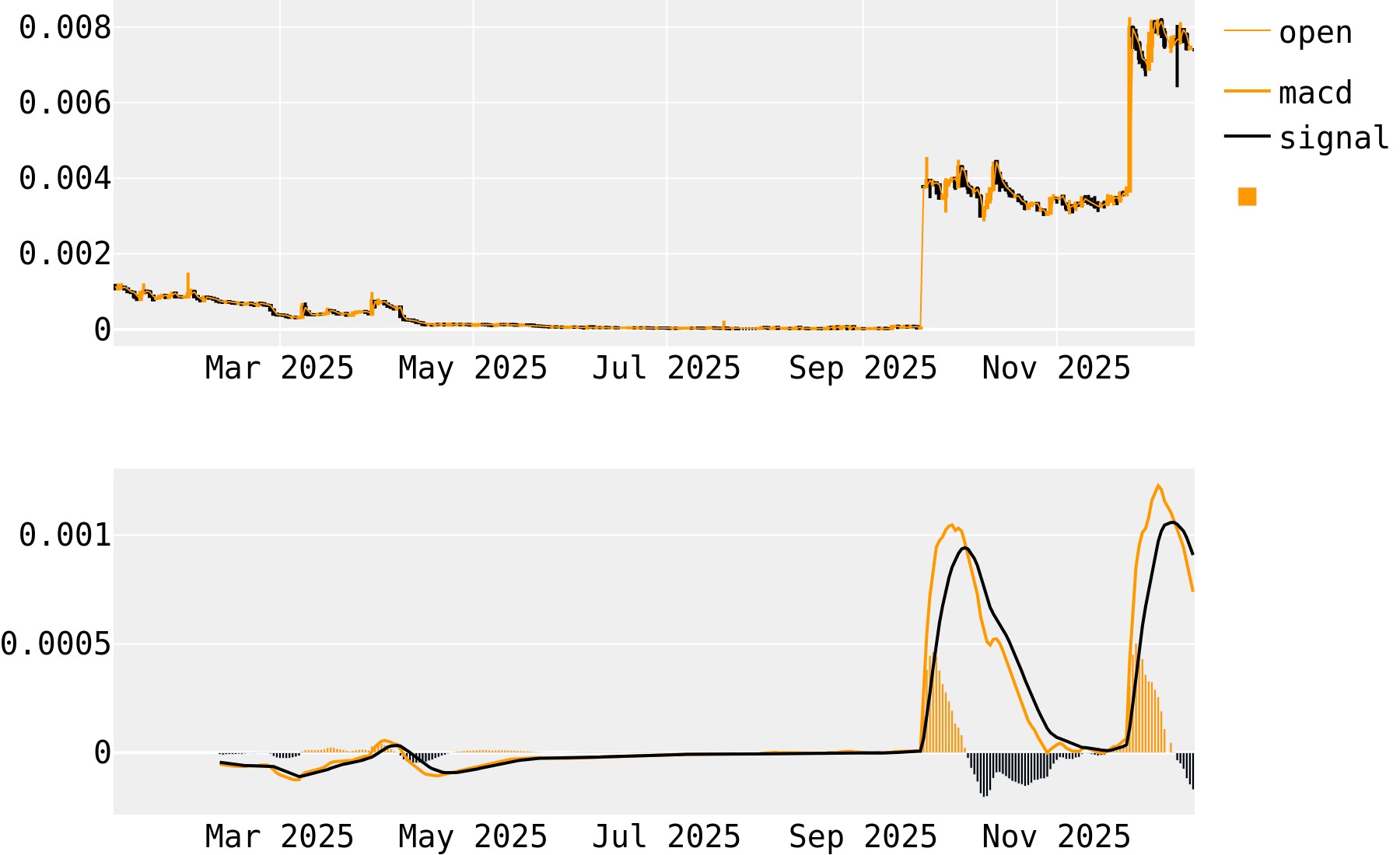 Rainmaker Games MACD