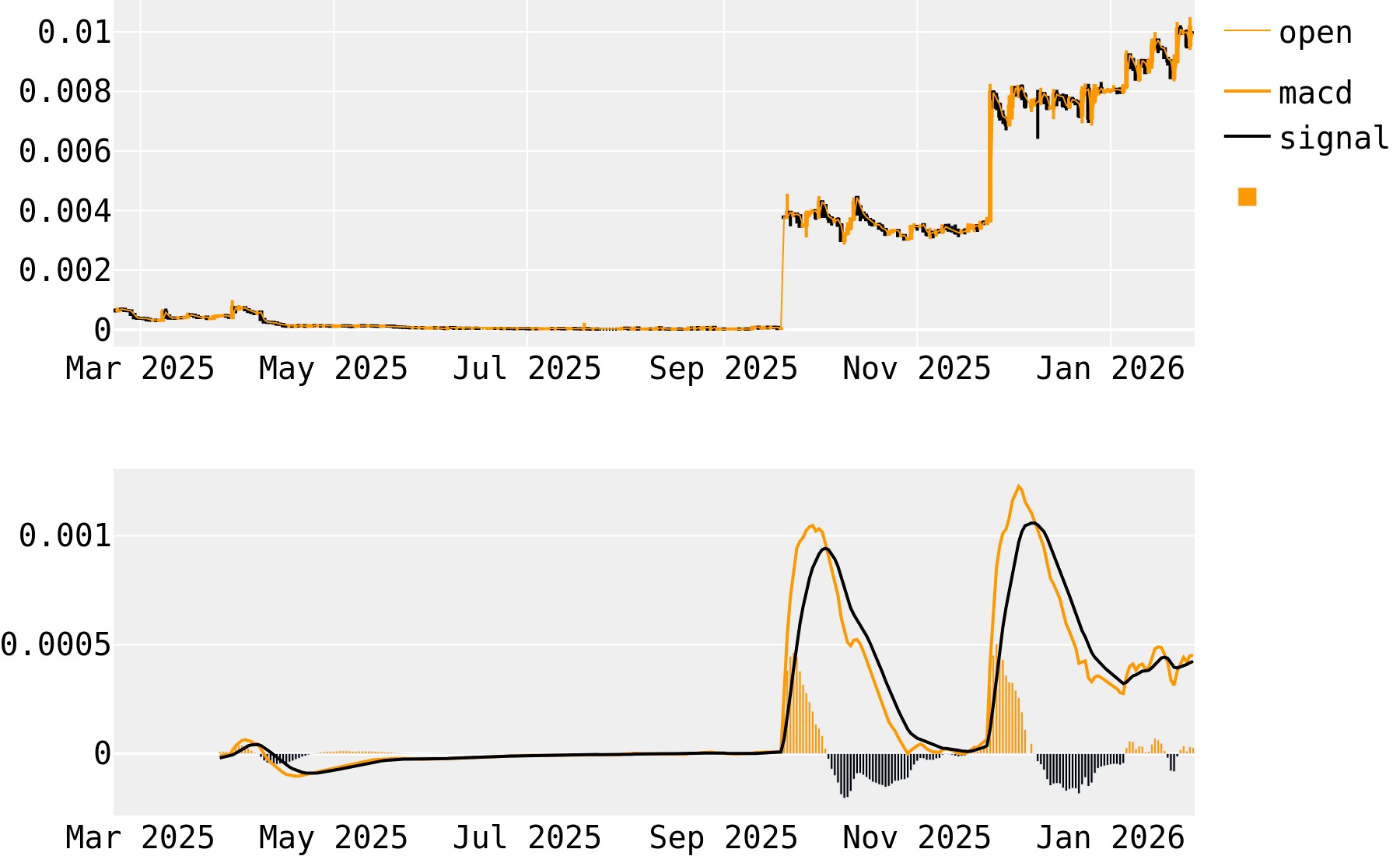 Rainmaker Games MACD
